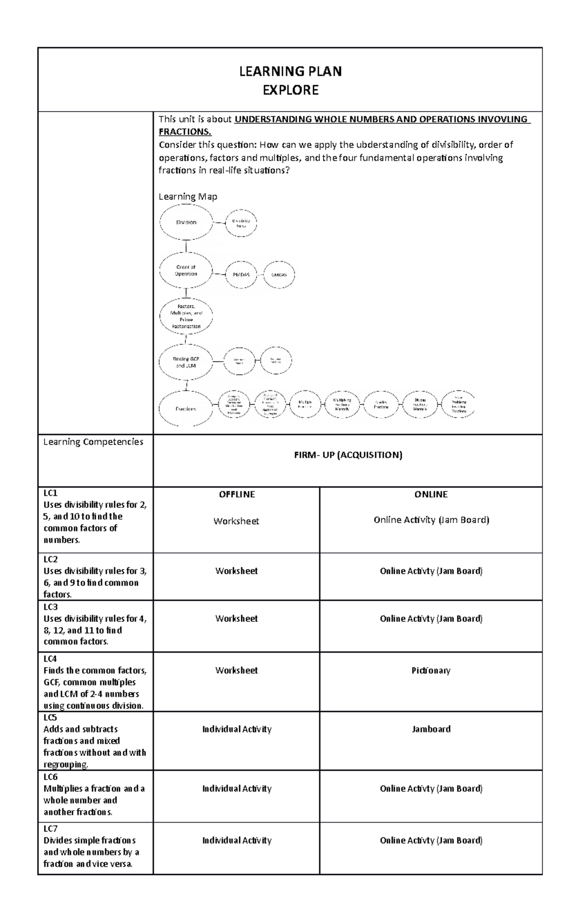 Learning PLAN Math 5 - LEARNING PLAN EXPLORE This unit is about ...