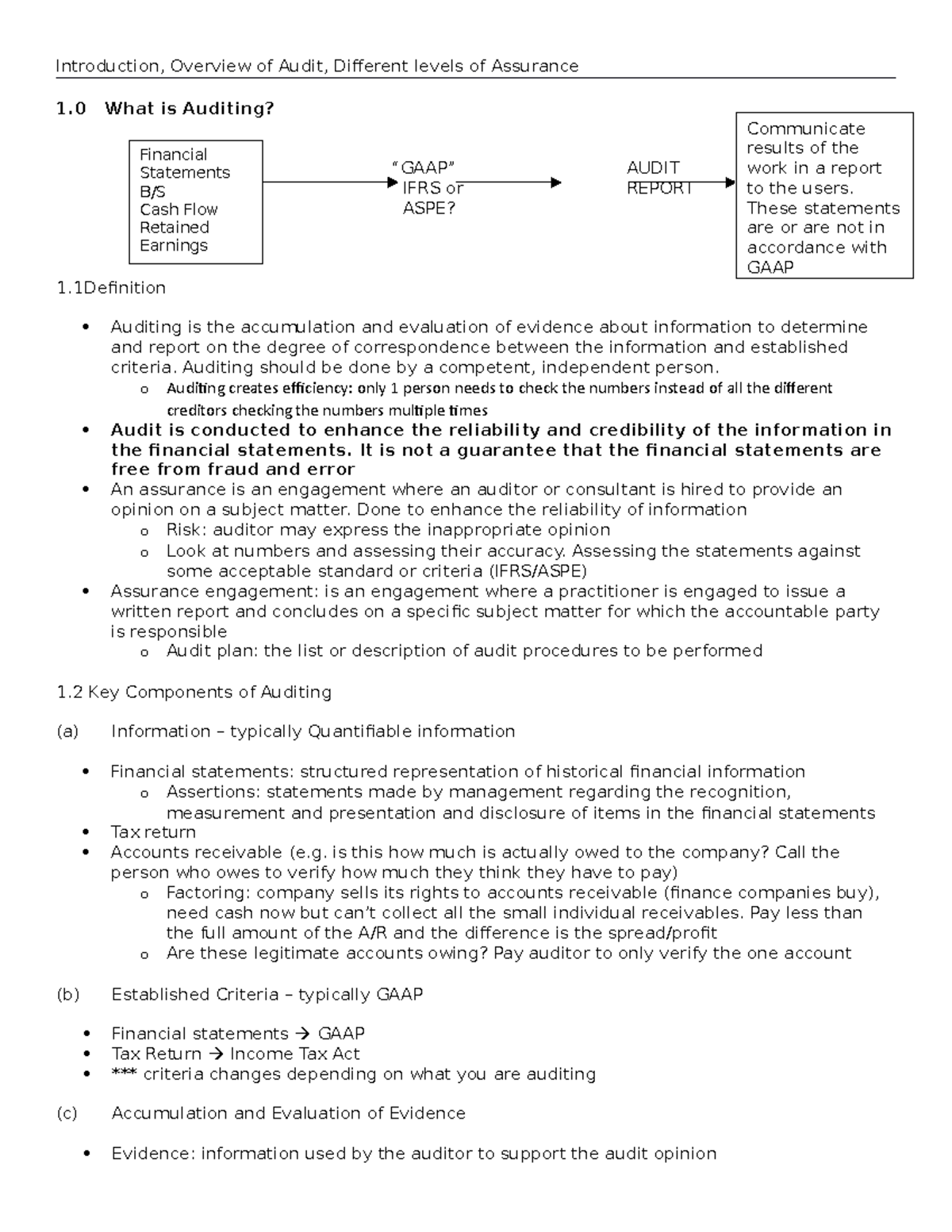 01 Introduction, Overview of Audit, Different Levels of Assurance ...