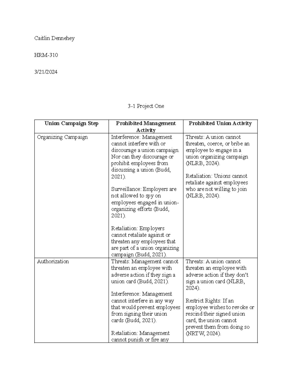 3-1 Project (HRM-310) - Caitlin Dennehey HRM- 3/21/ 3-1 Project One ...