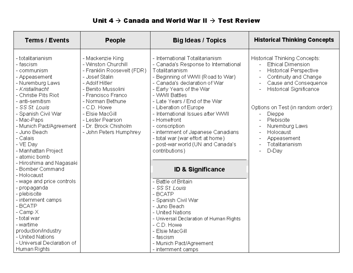 Unit Test - Review (WWII) - Unit 4 Canada and World War II Test Review ...