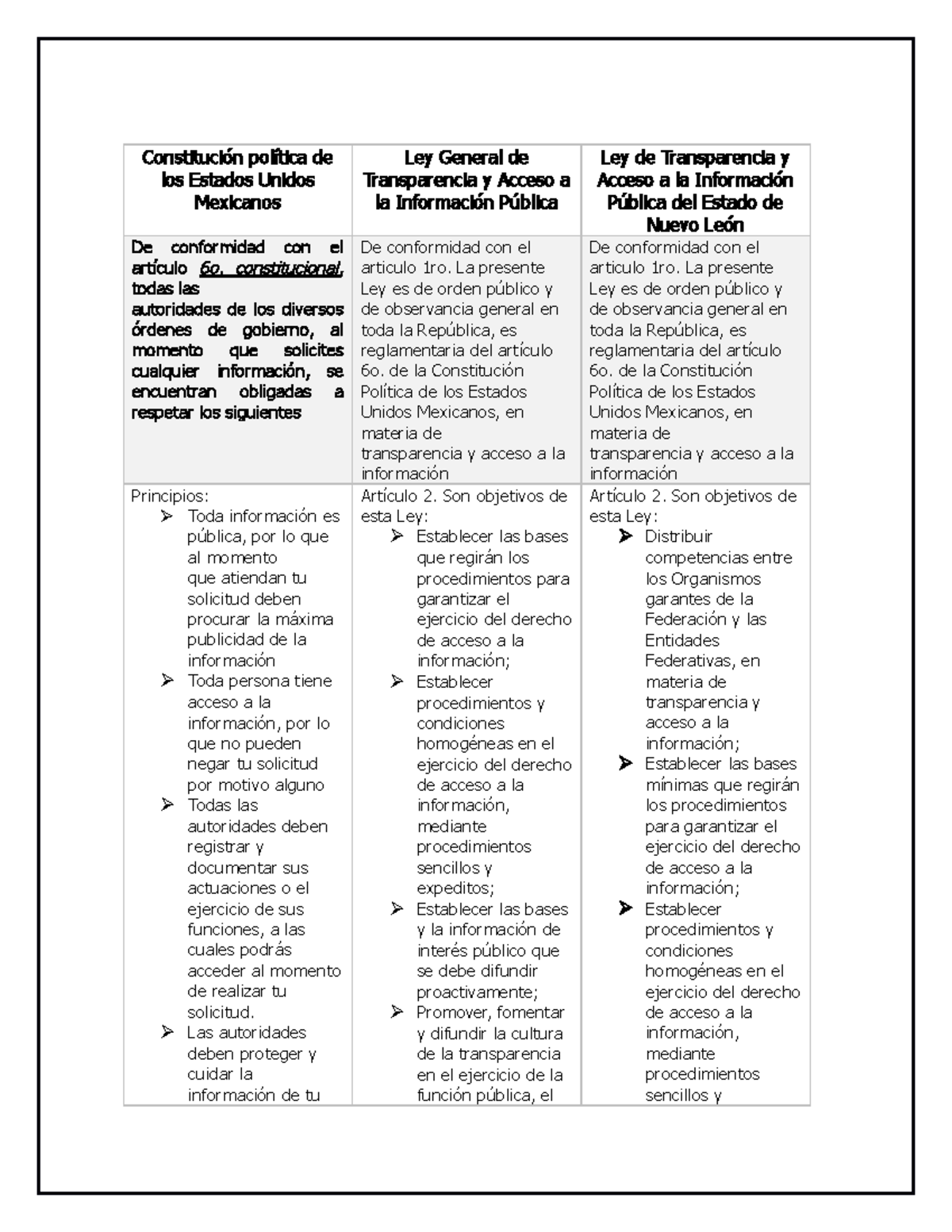 Actividad 1 2 Cuadro Comparativo Constitución Política De Los Estados