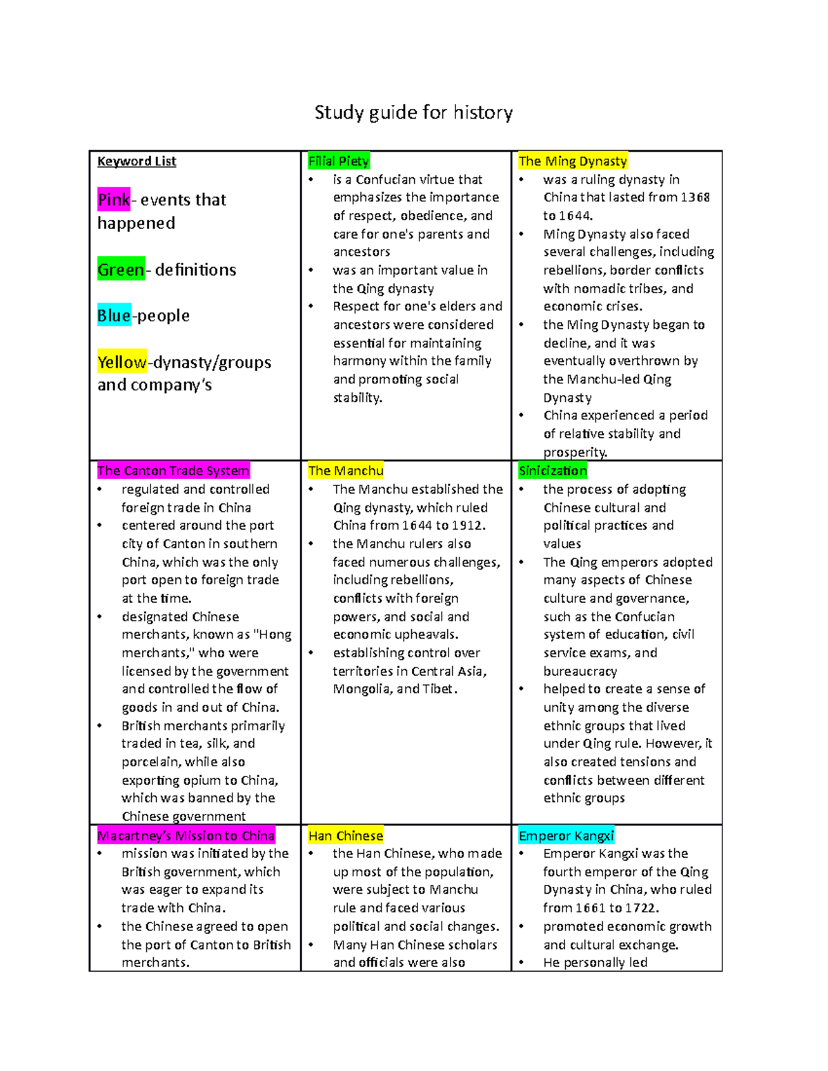 Study guide for history - Study guide for history Keyword List Pink ...