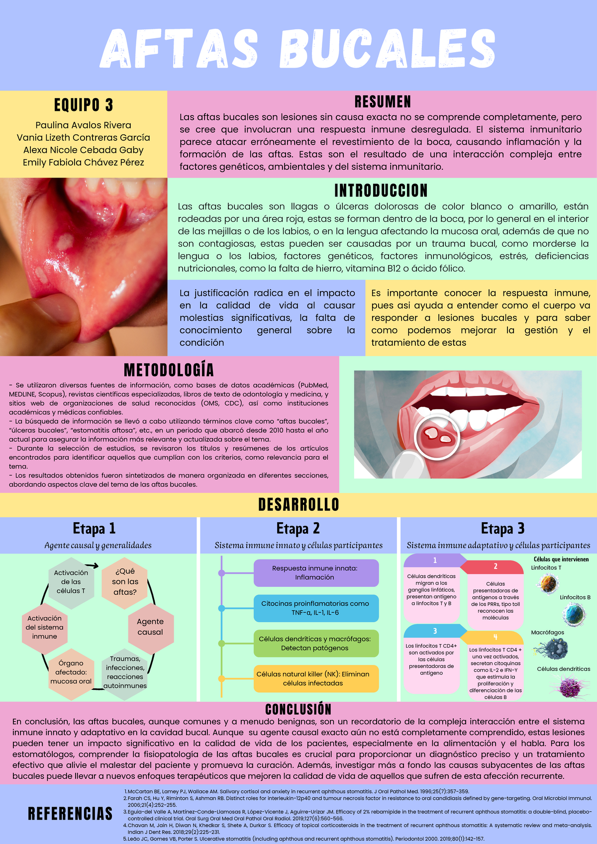 Aftas bucales y su proceso inmunológico - MEMBRANA Y ANESTÉSICOS AFTAS ...