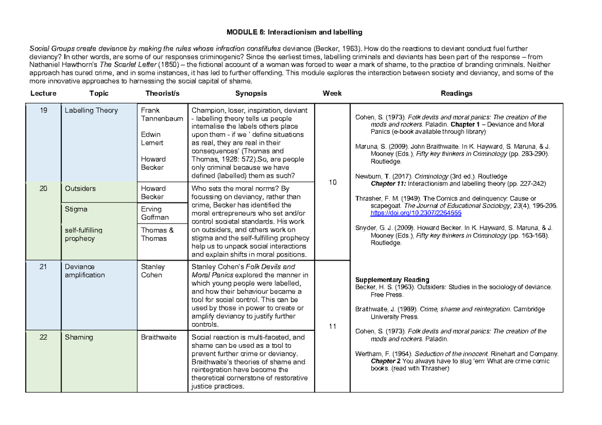 A. Module 6 Overview and reading list - MODULE 6: Interactionism and ...