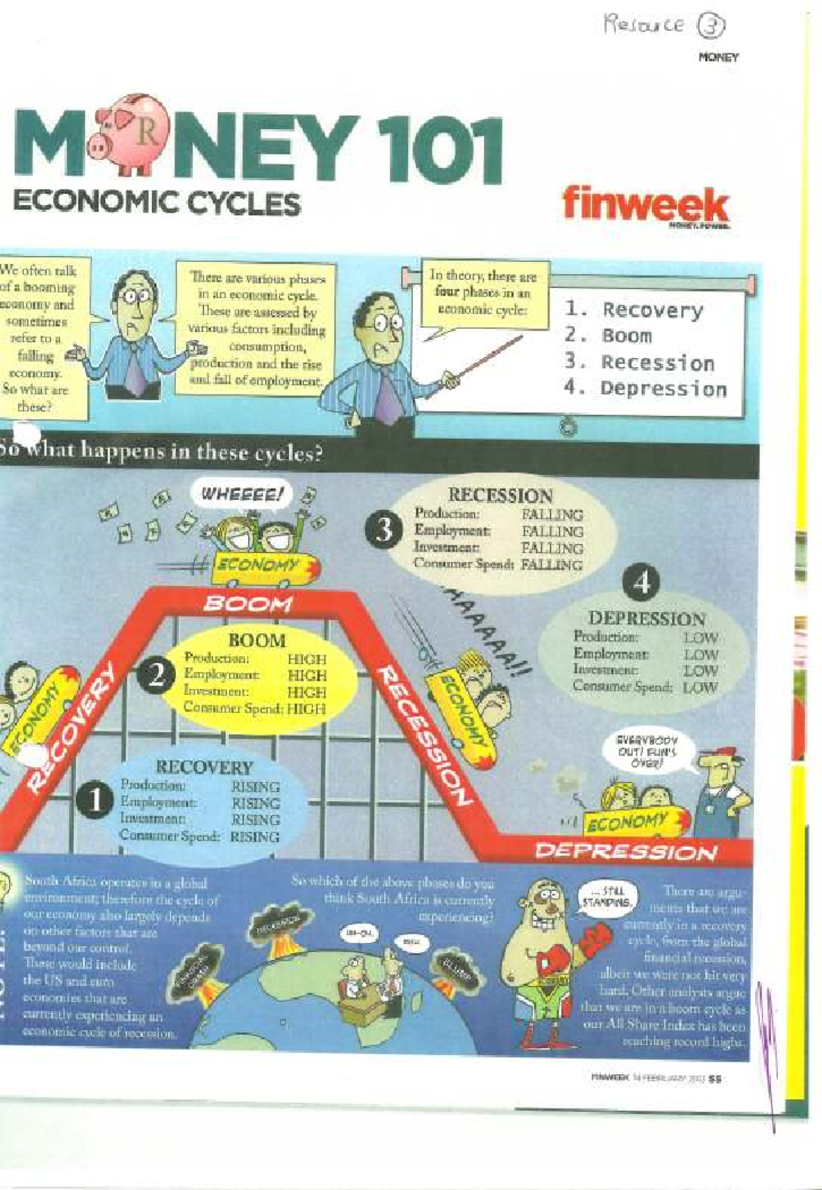 Economic Cycles - Graphically Displayed - Resource 3 MONEY M NEY 101 ...