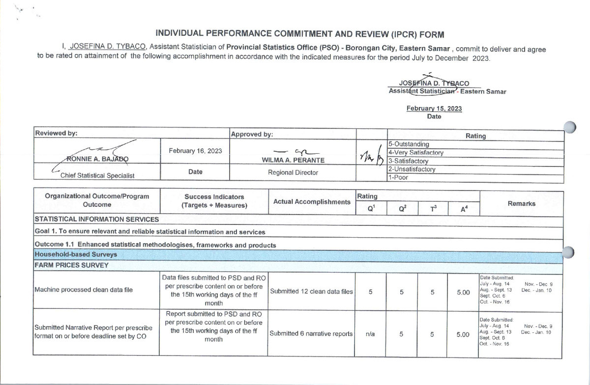 IPCR Accomplishment Tybaco - Human Resources Management - Studocu