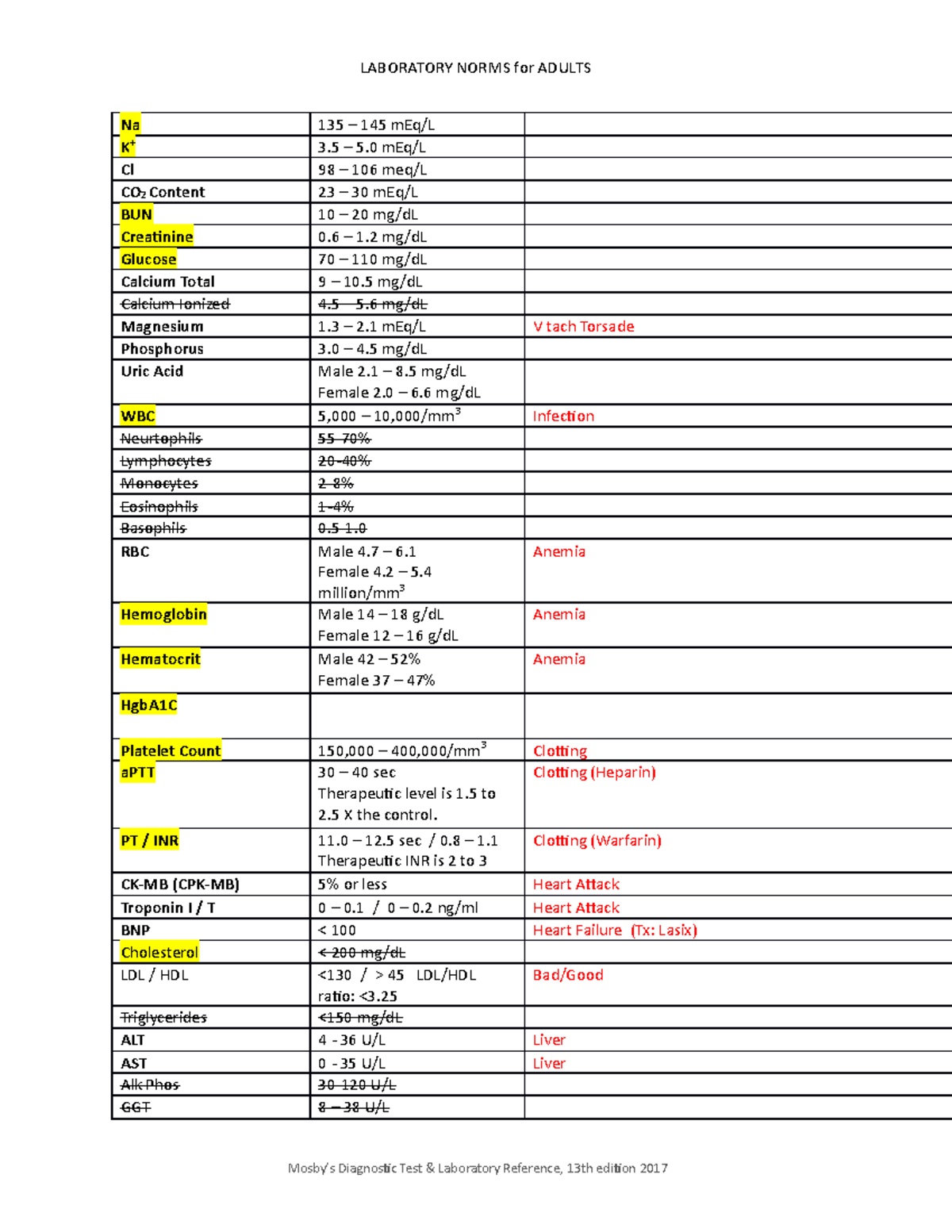 Lab Norms for Adults - lab values - LABORATORY NORMS for ADULTS Na 135 ...