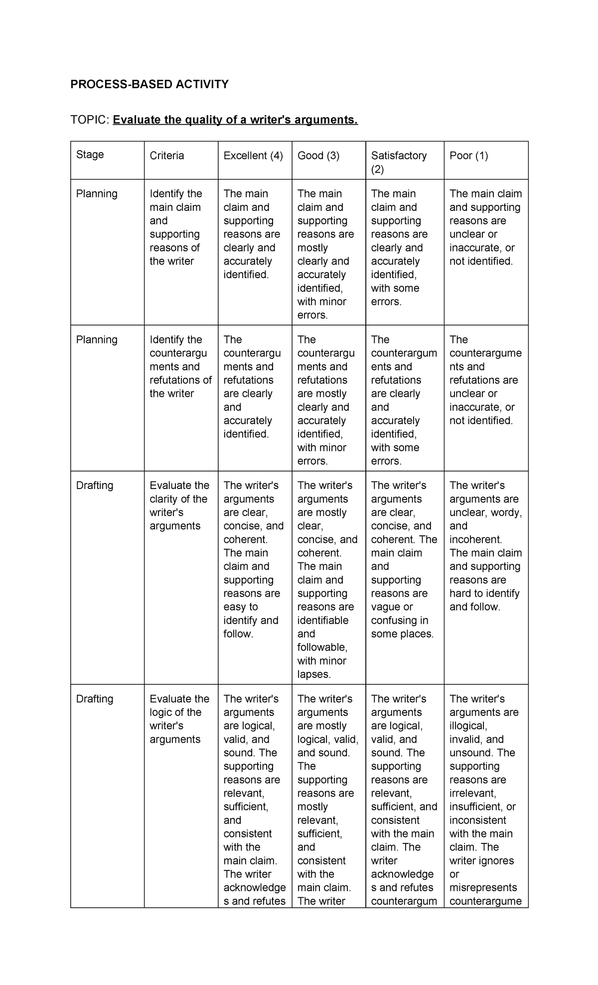 Process-based activity - PROCESS-BASED ACTIVITY TOPIC: Evaluate the ...