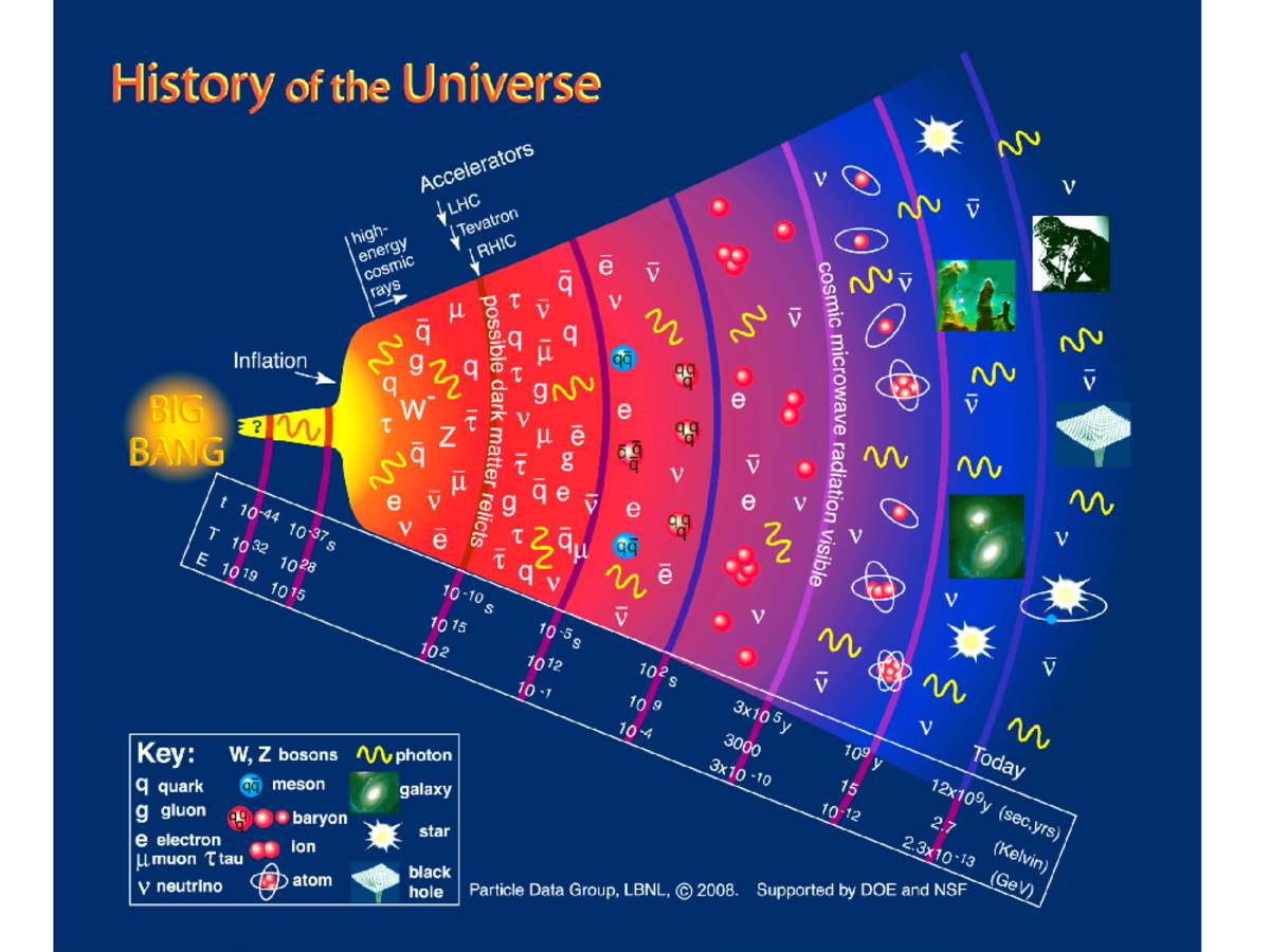CMB Slides Phys 5022 2016 - CMB Dipole Observed COBE 1992, COBE ...