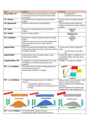 2024 11 MLC Investigation - Physical Education Studies Year 11 General ...