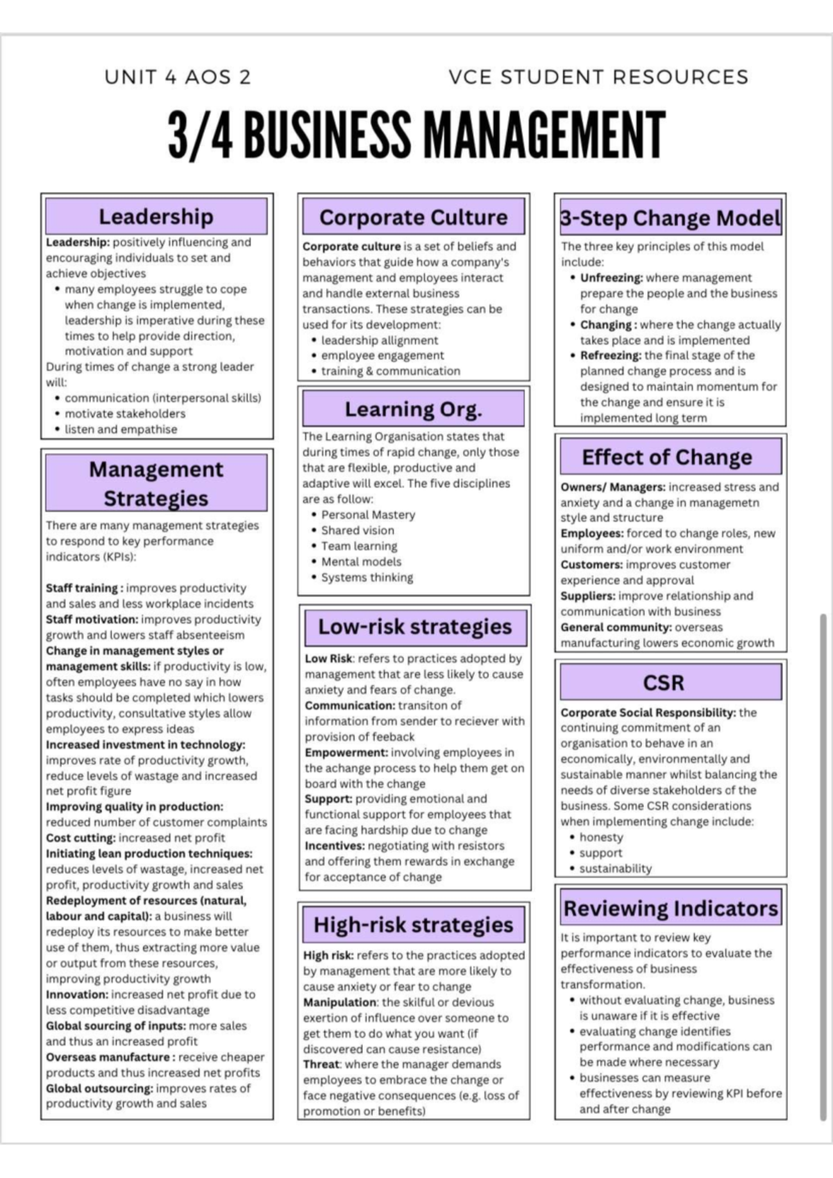 Bus Man Notes 1 - Unit 3/4 2024 - UNIT 4 AOS 2 VCE STUDENT RESOURCES ...