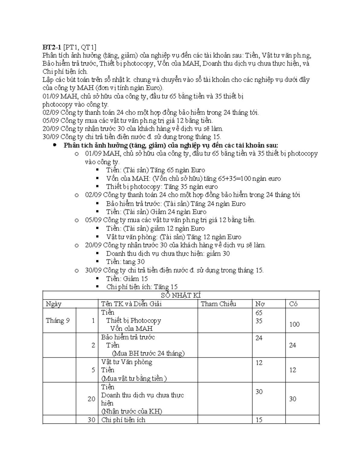 -NLKT- Pham Ngoc Toan - BT2-1 [PT1, QT1] Phân tích ảnh hưởng (tăng, giảm) của nghiệp vụ đến các ...