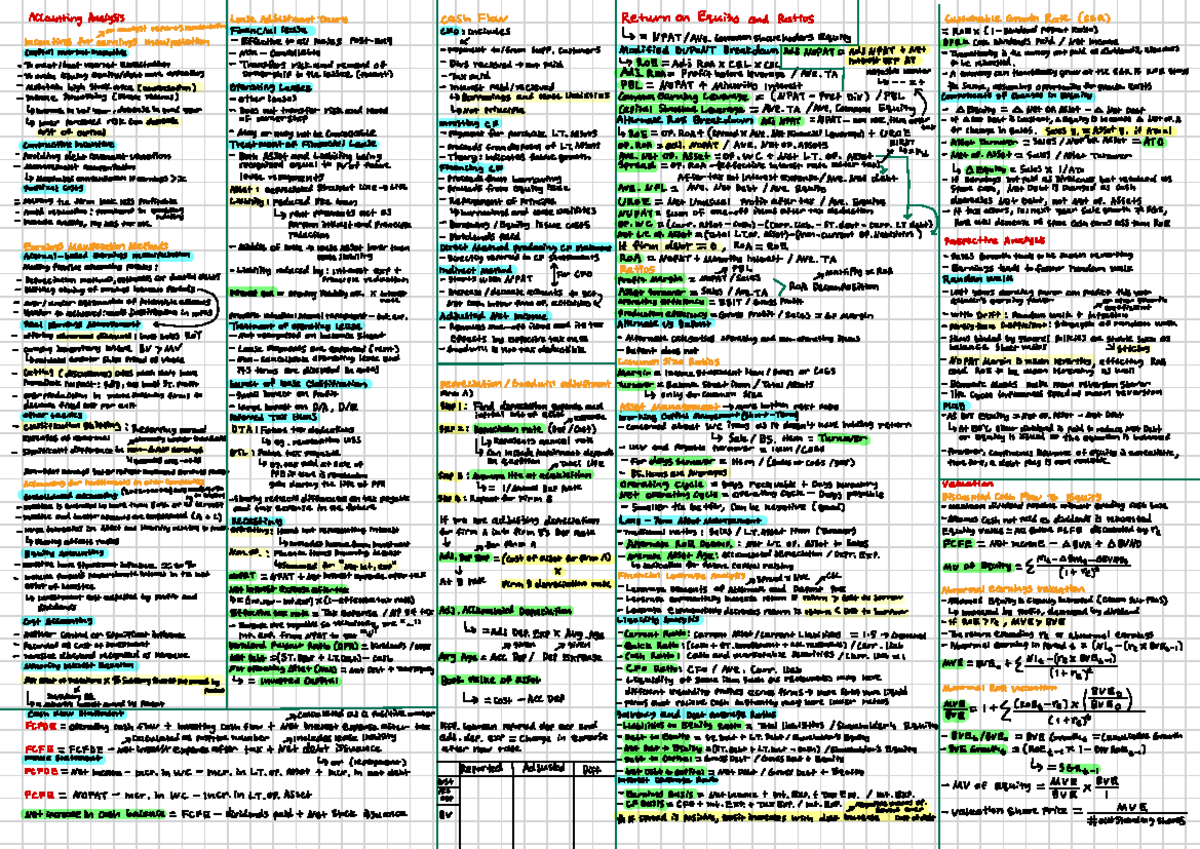 Final cheat sheet - Accounting Analysis Lease Adjustment Theory Cash ...