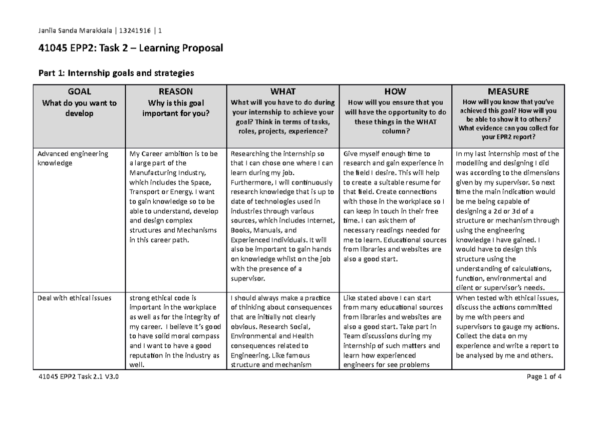 41045 Internship Goals - 41045 EPP2: Task 2 – Learning Proposal Part 1 ...