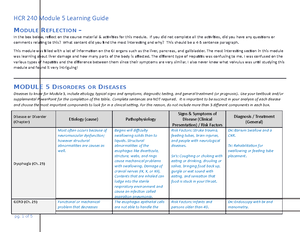 Muth.brittany mod 7 learning guide - MODULE REFLECTION – In the box ...