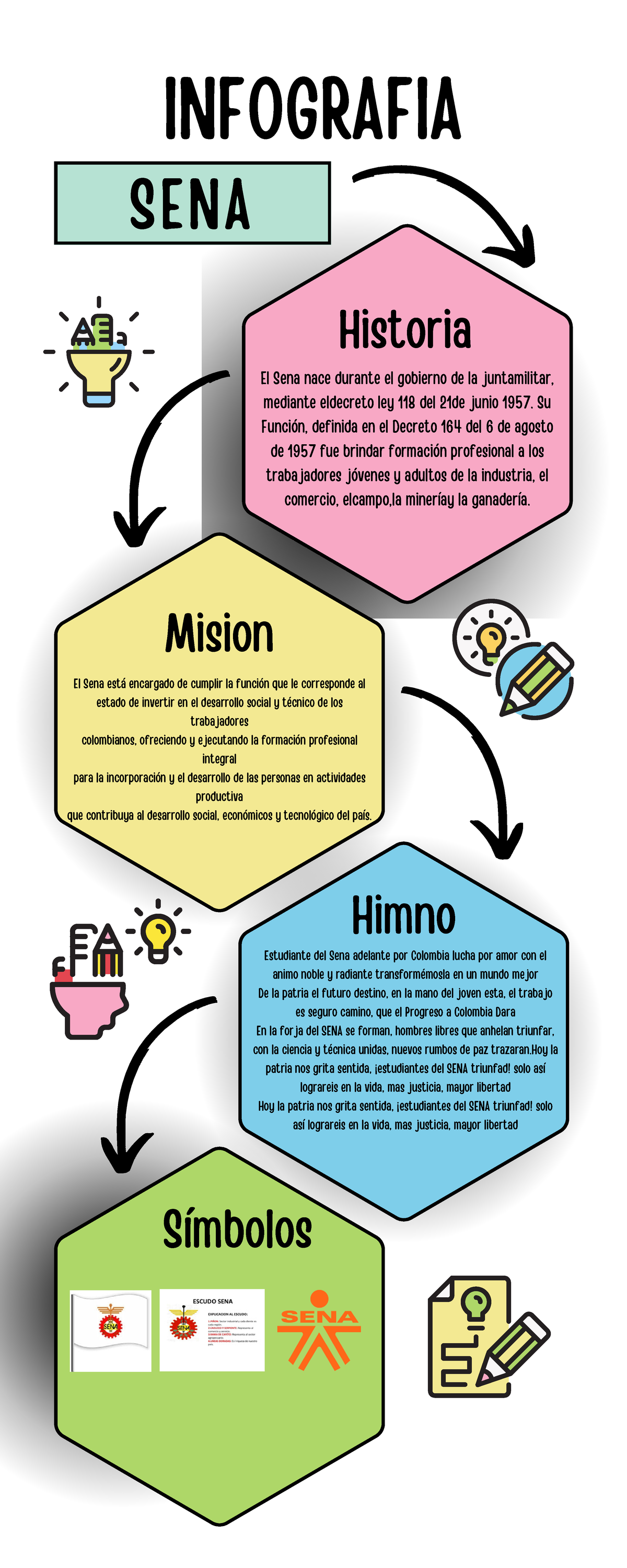 Infografía - INFOGRAFIA SENA Historia Mision El Sena nace durante el gobierno de la juntamilitar ...