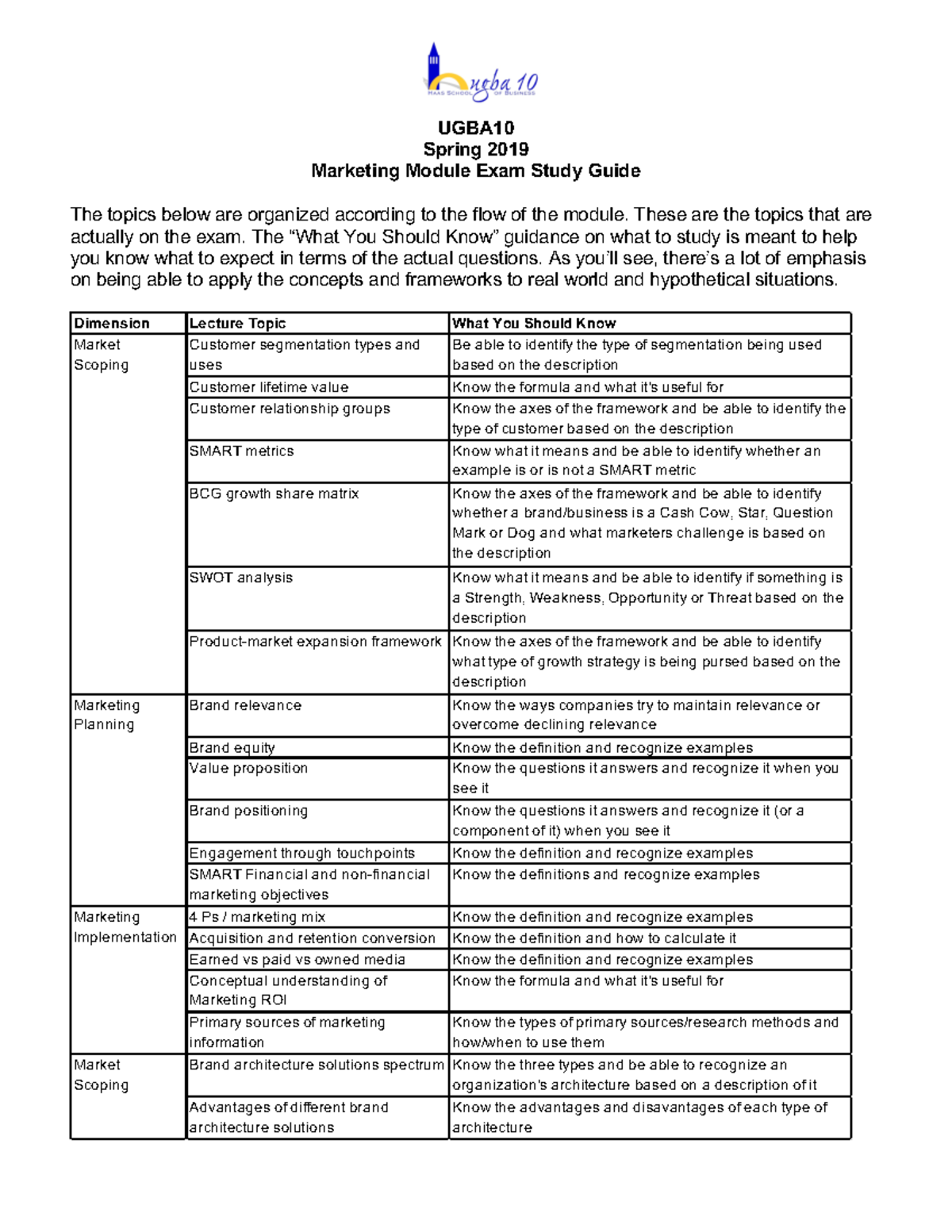 Marketing Module Study Guide-UGBA10 Sp2019 - UGBA10 Spring 2019 ...