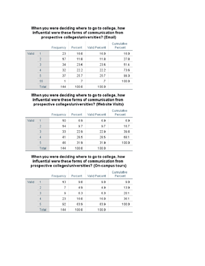 Secondary Research - Pittsburg State University Enrollment Trends, 2015 ...
