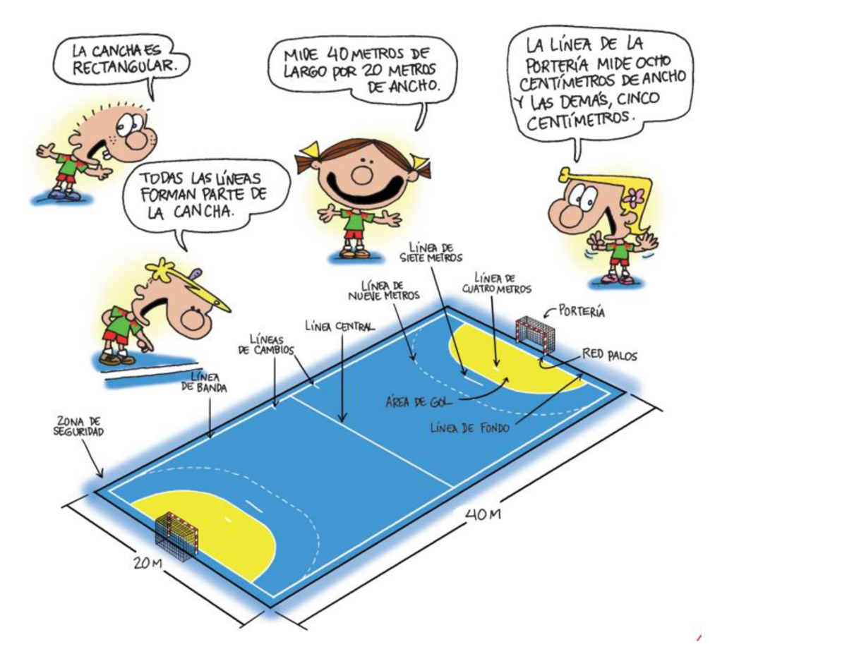 Handball - material didactico - LA CANCHA ES MIDE 40 METROS DE LA LINEA ...