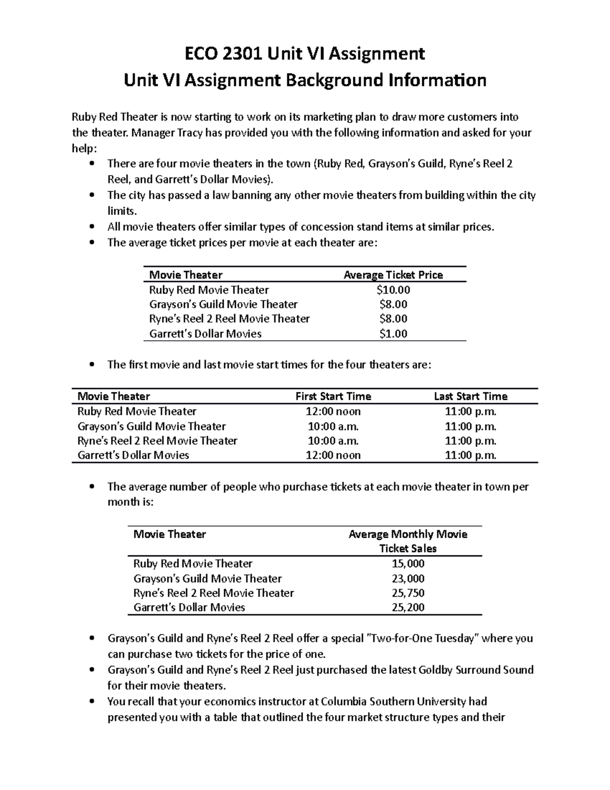Unit VI weekly assxignment - ECO 2301 Unit VI Assignment Unit VI Assignment Background ...