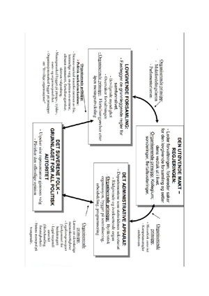 Forklaringsliste norsk politikk - BEGREP, METODE, SYSTEM MM. FORKLARING ...