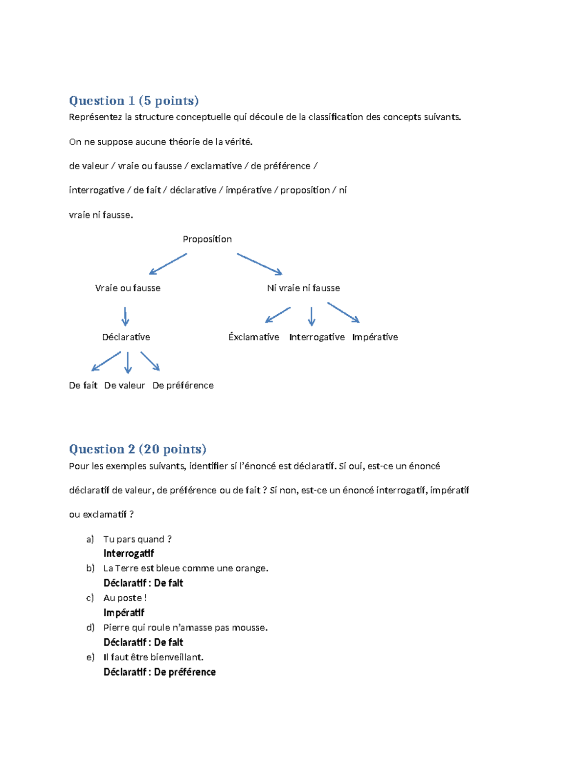 Philo 1901 Devoir 2 - Question 1 (5 points) Représentez la structure ...
