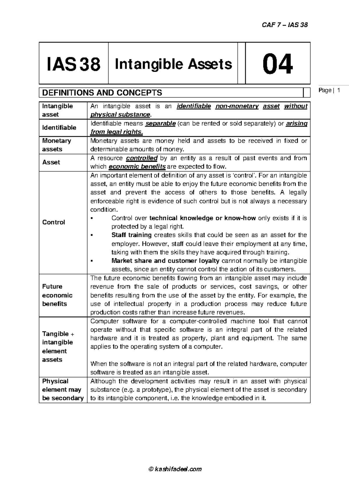 CAF 7 IAS 38 - IAS 38 Notes - © kashifadeel Page | 1 IAS 38 Intangible ...