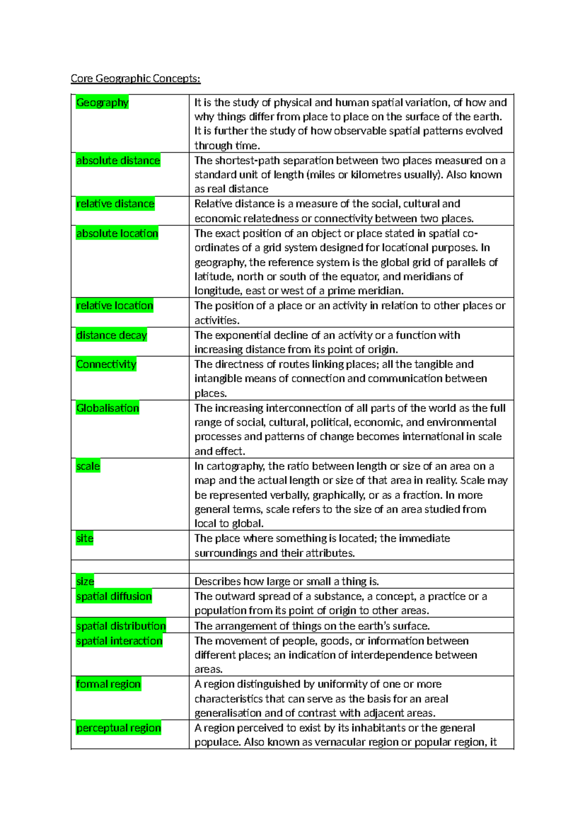 Human geo terminology - Summary Geo-environmental Science - Core ...