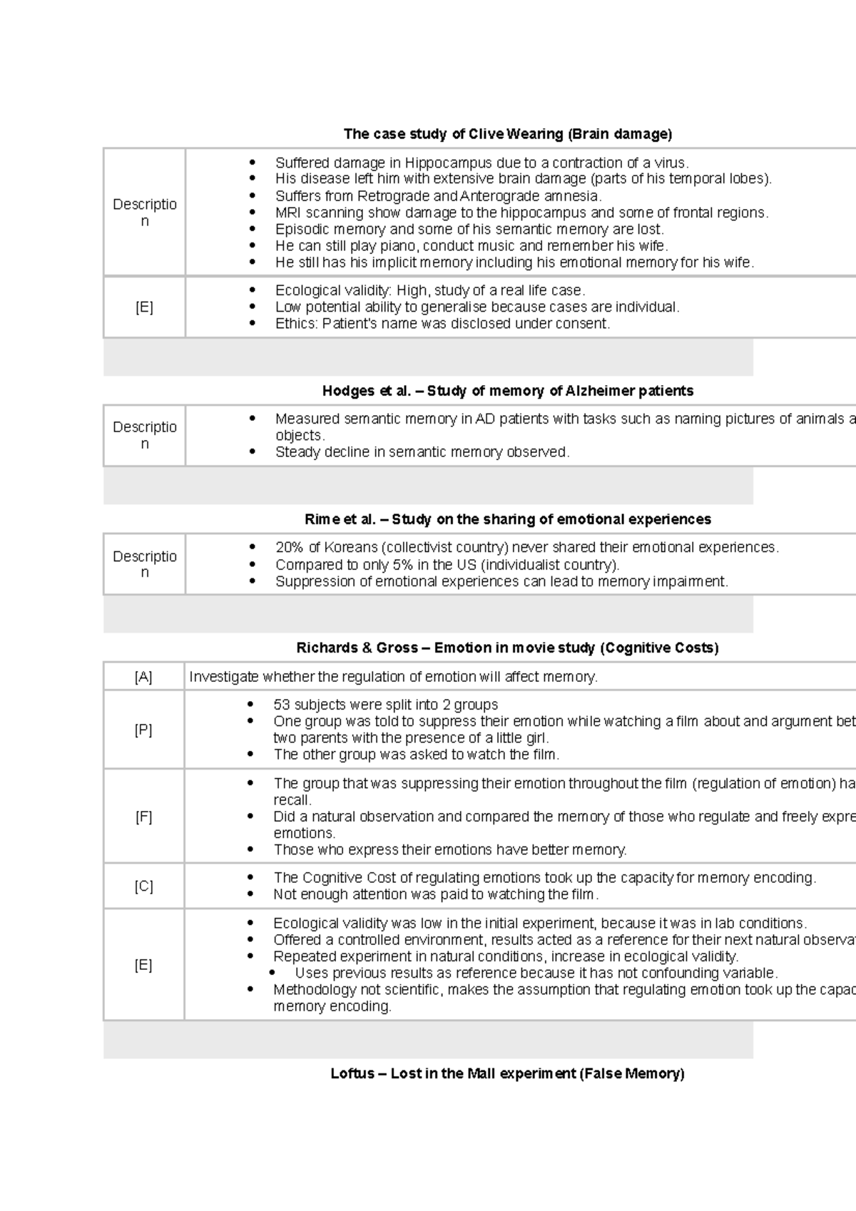 PSYC 4 - Research studies - The case study of Clive Wearing (Brain ...