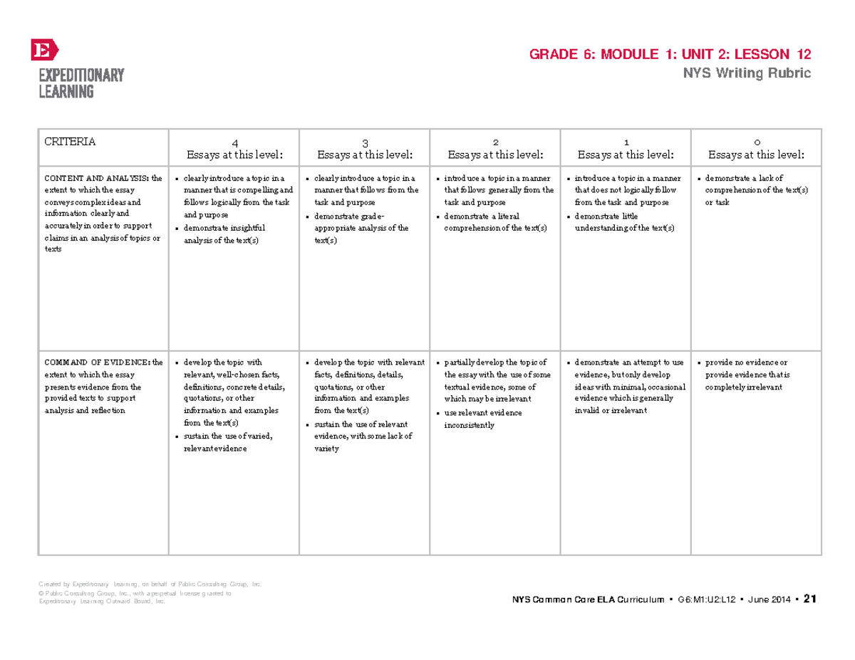 Rubric - GRADE 6: MODULE 1: UNIT 2: LESSON 12 NYS Writing Rubric ...