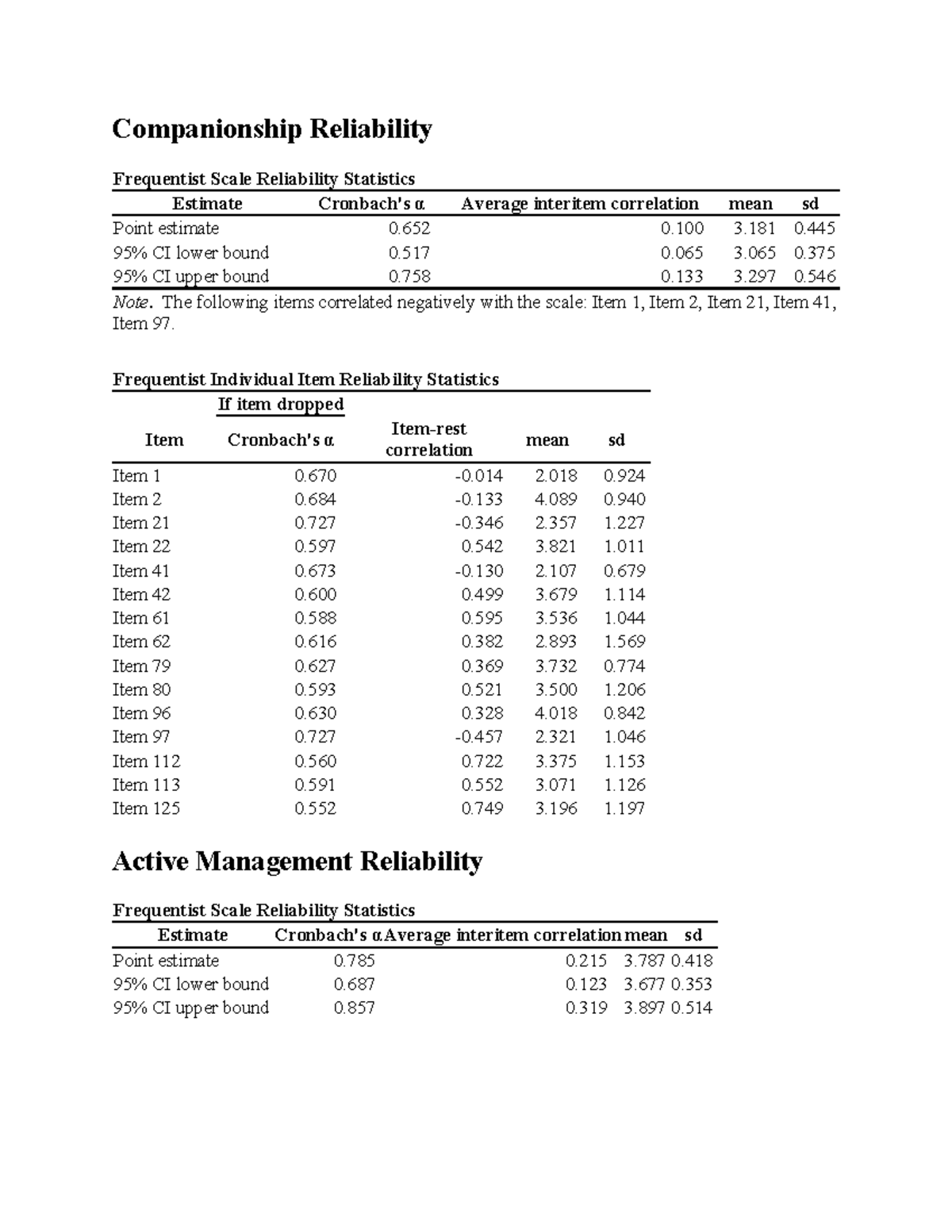 Companionship Reliability - Companionship Reliability Frequentist Scale ...