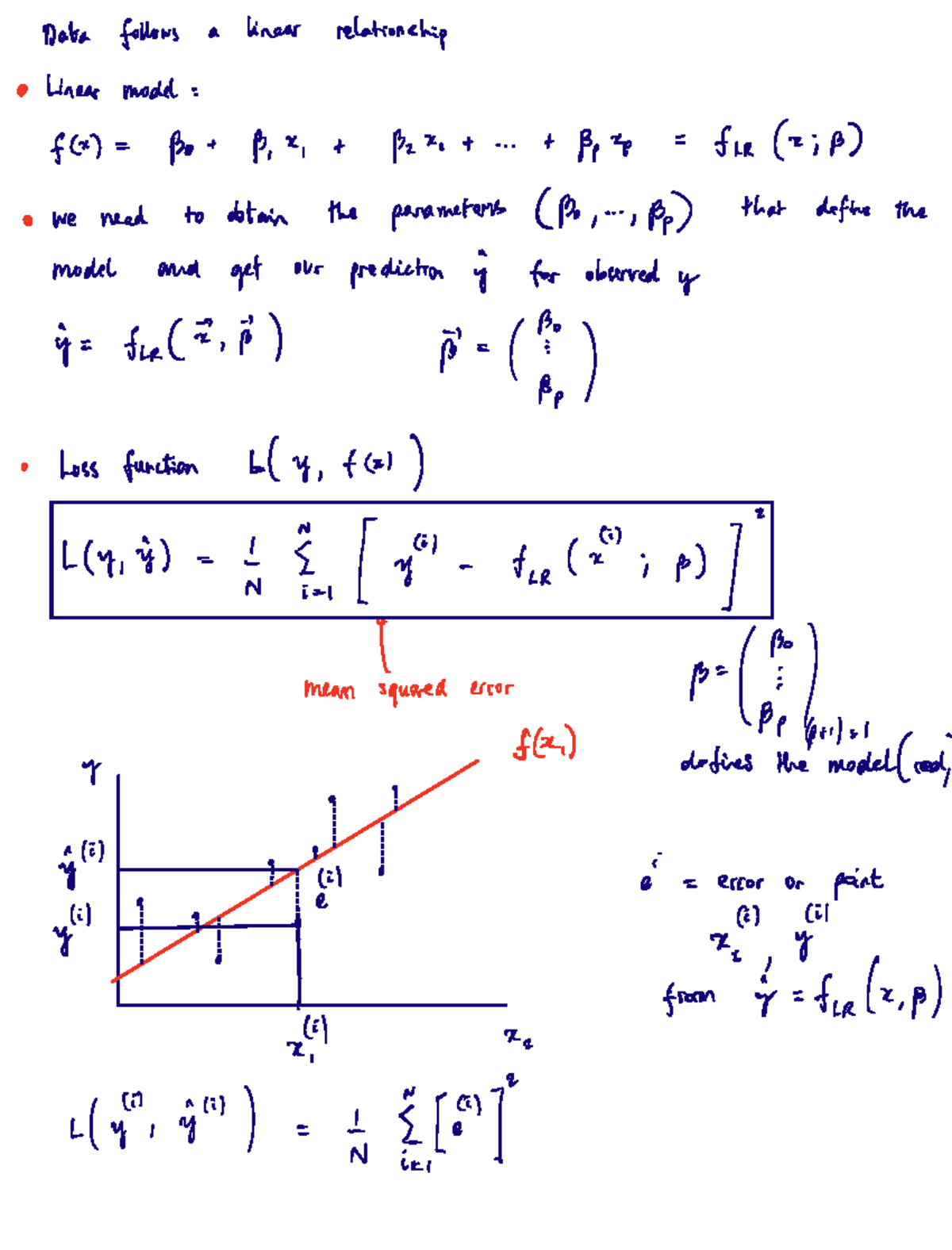 Linear regression I - Data follows a linear relationship Linear model ...