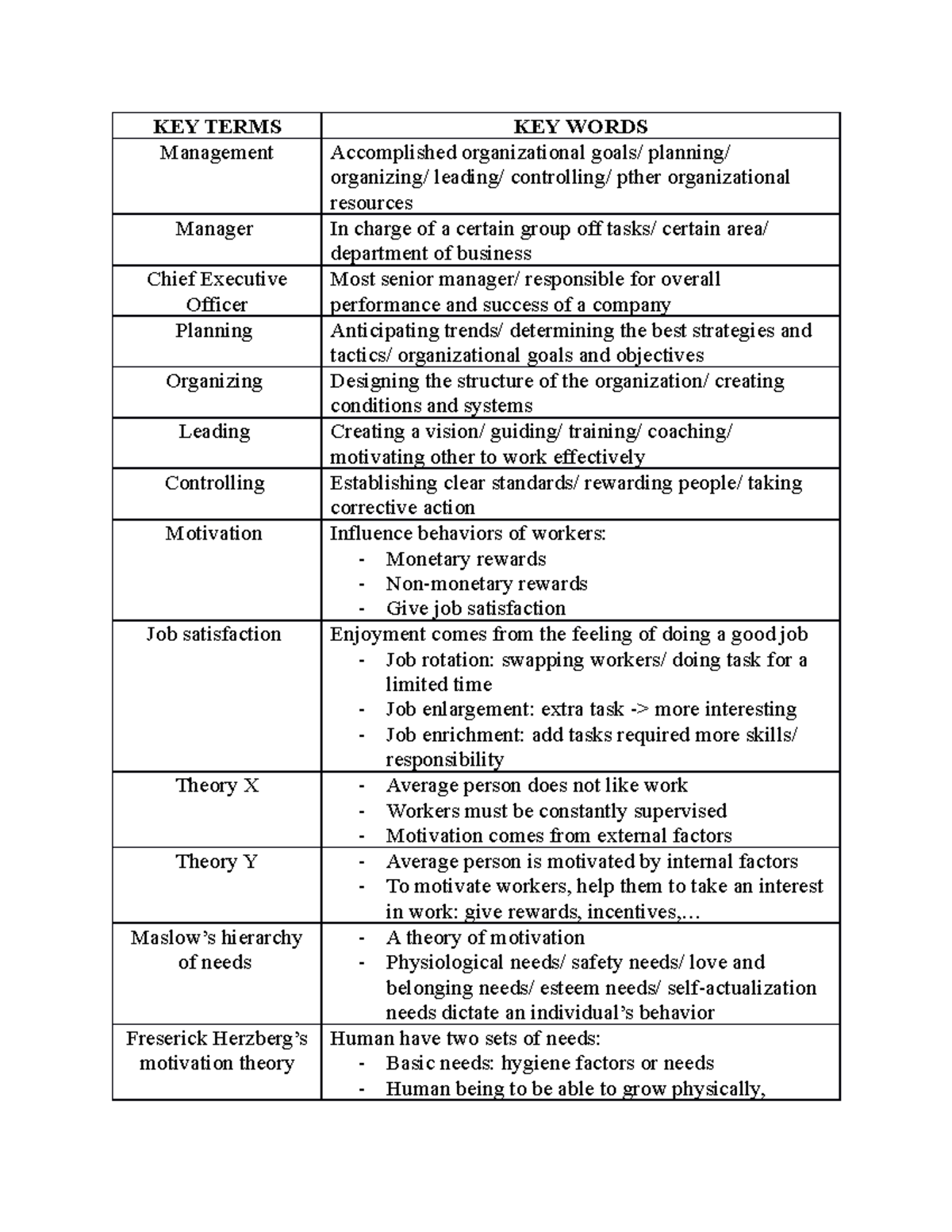 KEY Terms - go get em straight As - KEY TERMS KEY WORDS Management ...