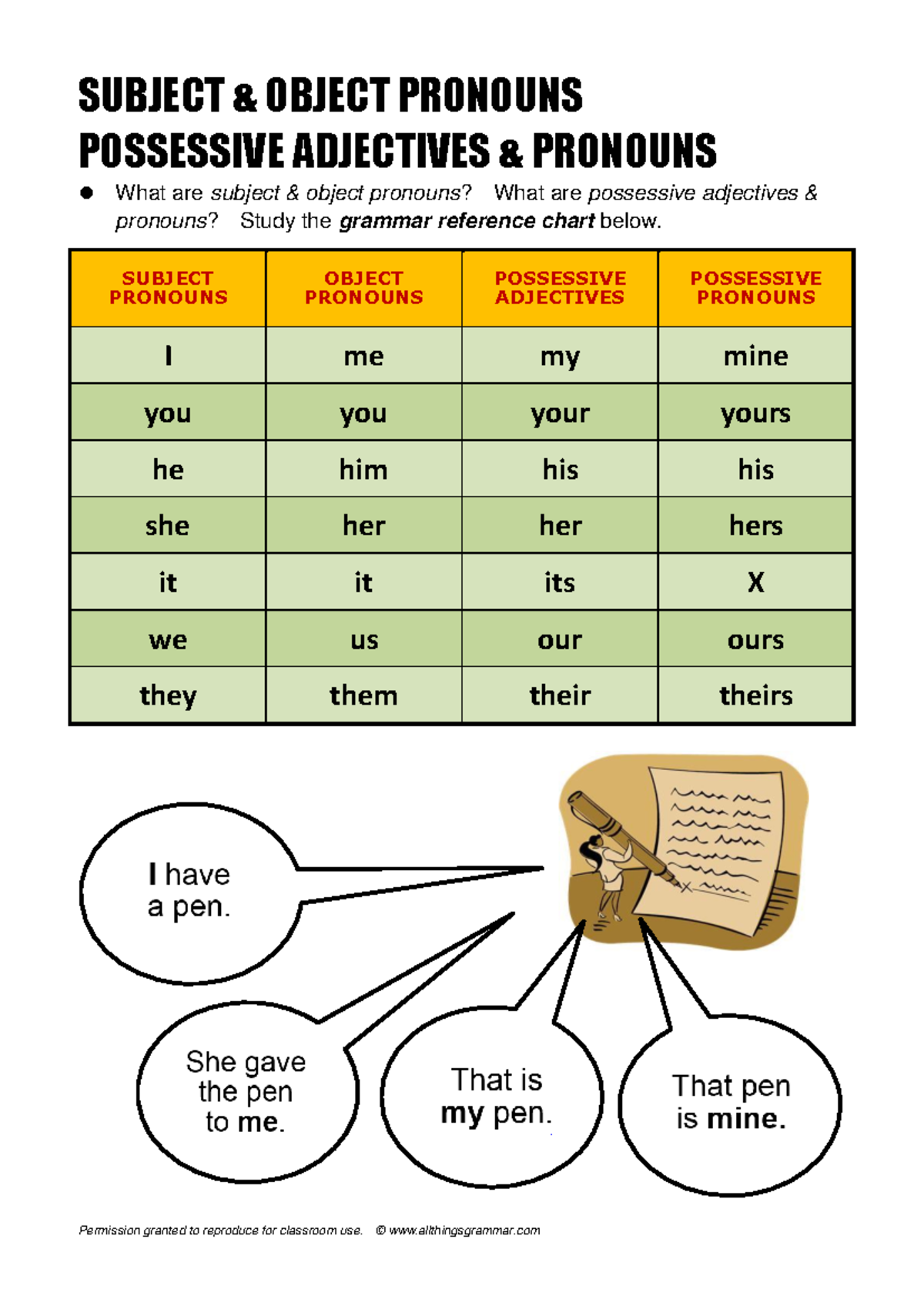 Atg-gramreference-chart - SUBJECT & OBJECT PRONOUNS POSSESSIVE ...
