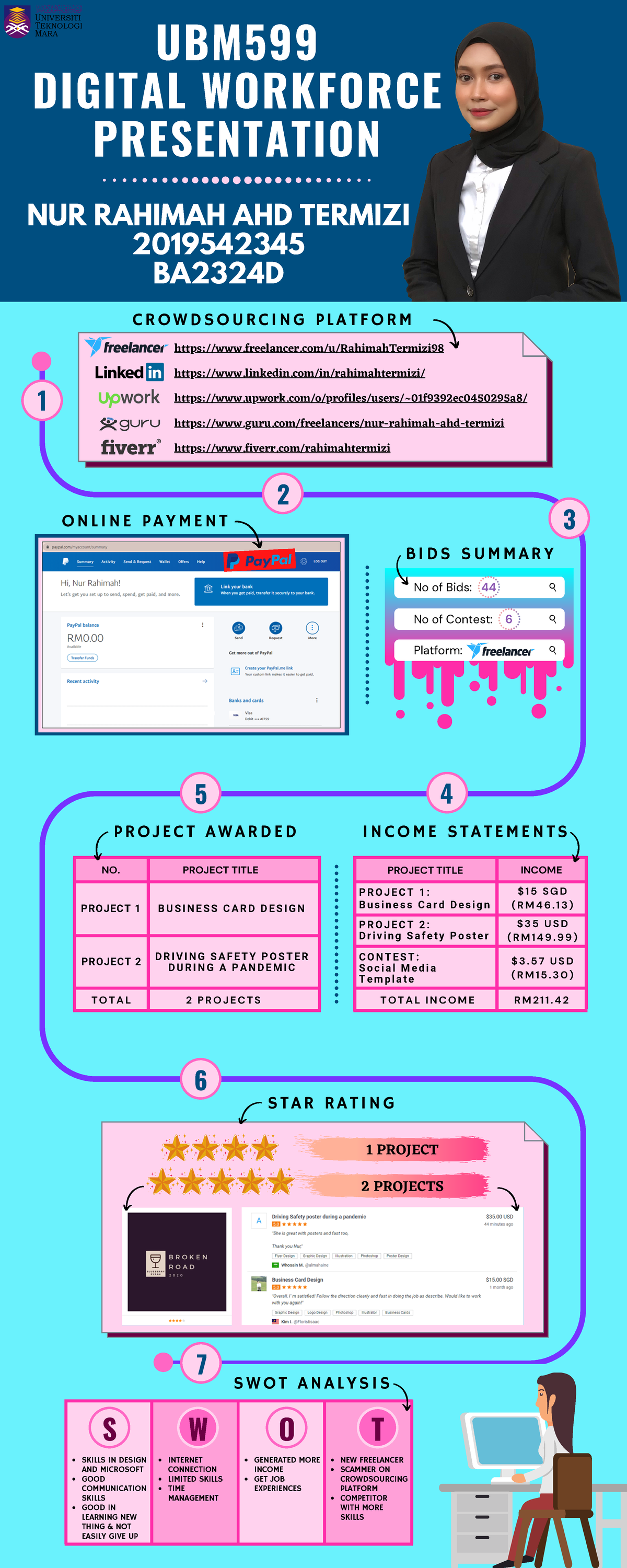 UBM599 Digital Workforce Poster Presentation (NUR Rahimah AHD Termizi ...