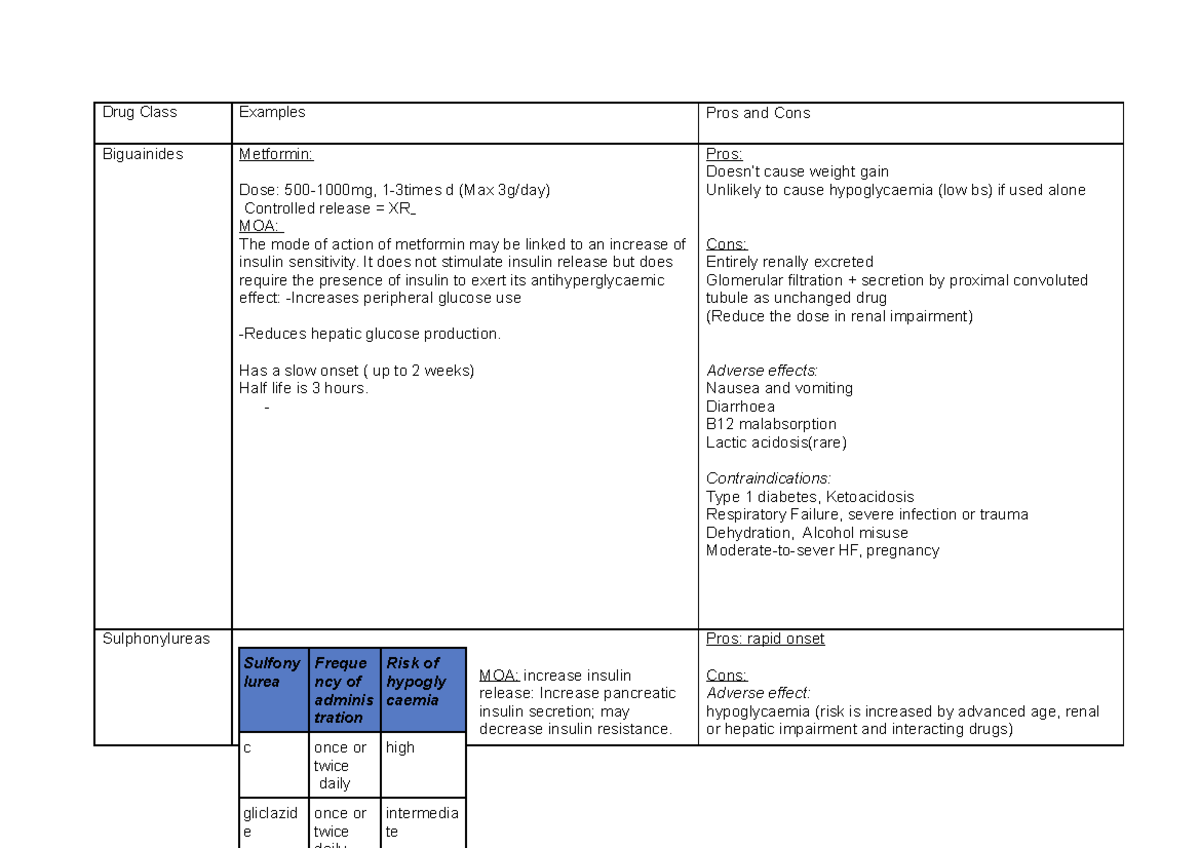 Endocrine notes 1 - Drug Class Examples Pros and Cons Biguainides ...