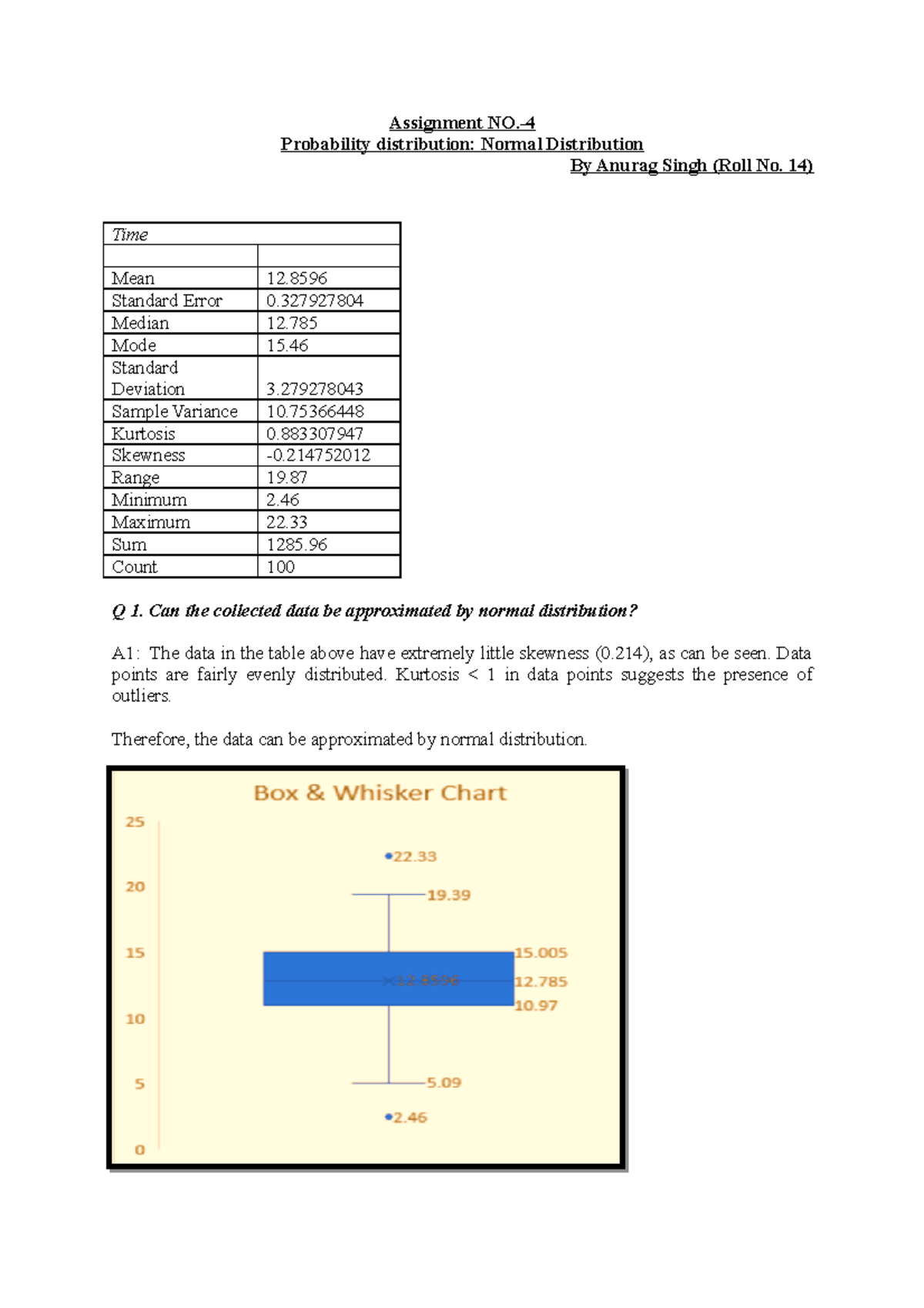 Assignment 4 Data Analysis 8102 Anurag 14 - Assignment NO.- Probability distribution: Normal ...