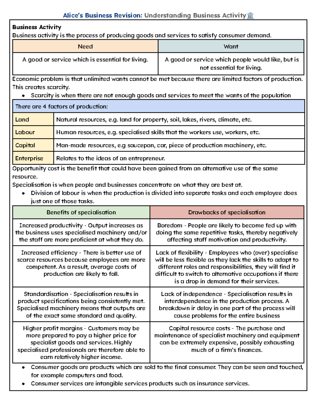 unit 1 understanding business activity - Alice’s Business Revision ...