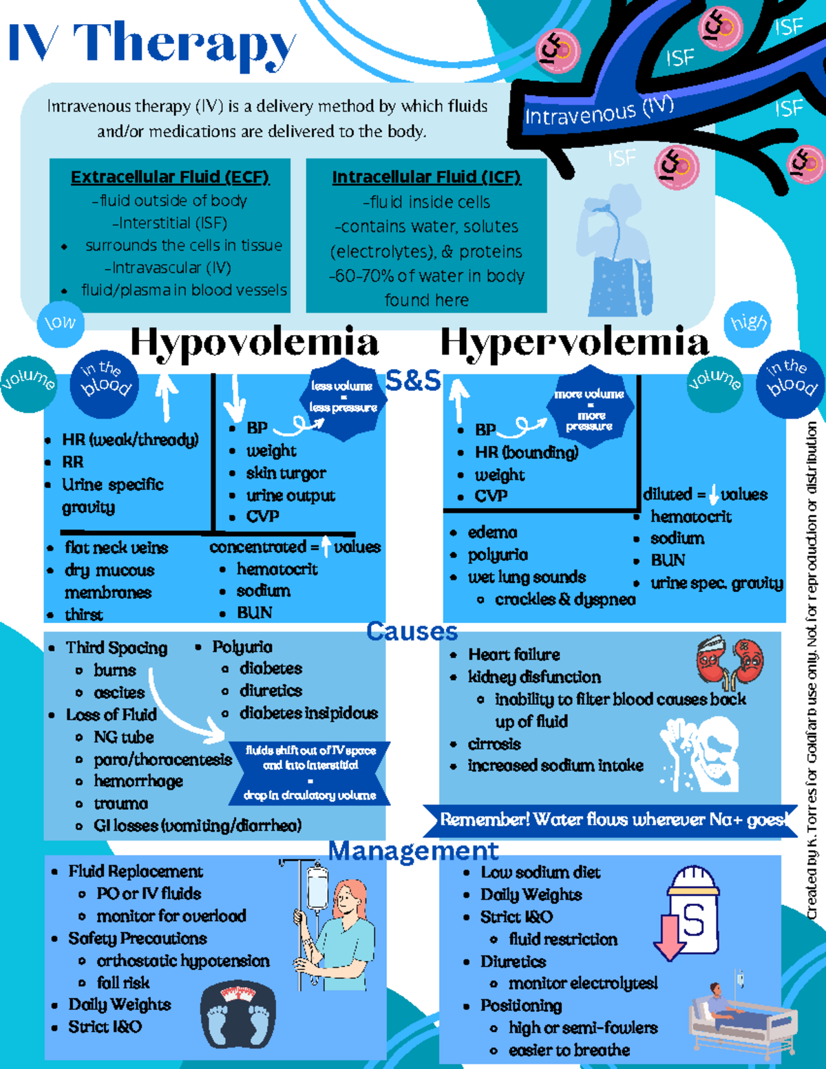 IV therapy - iv notes - I C F I C F I C F I C F Intracellular Fluid ...