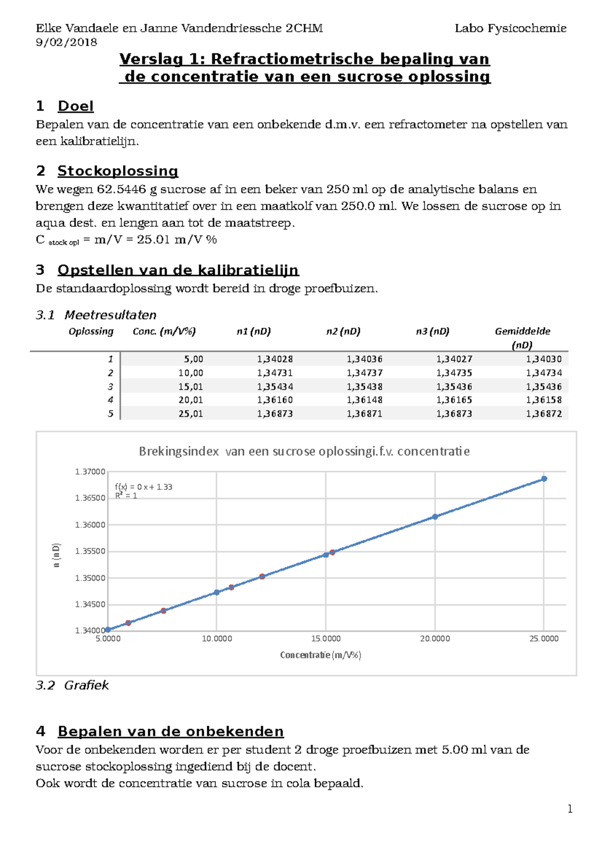 Verslag 1 refractometrie - Elke Vandaele en Janne Vandendriessche 2CHM ...