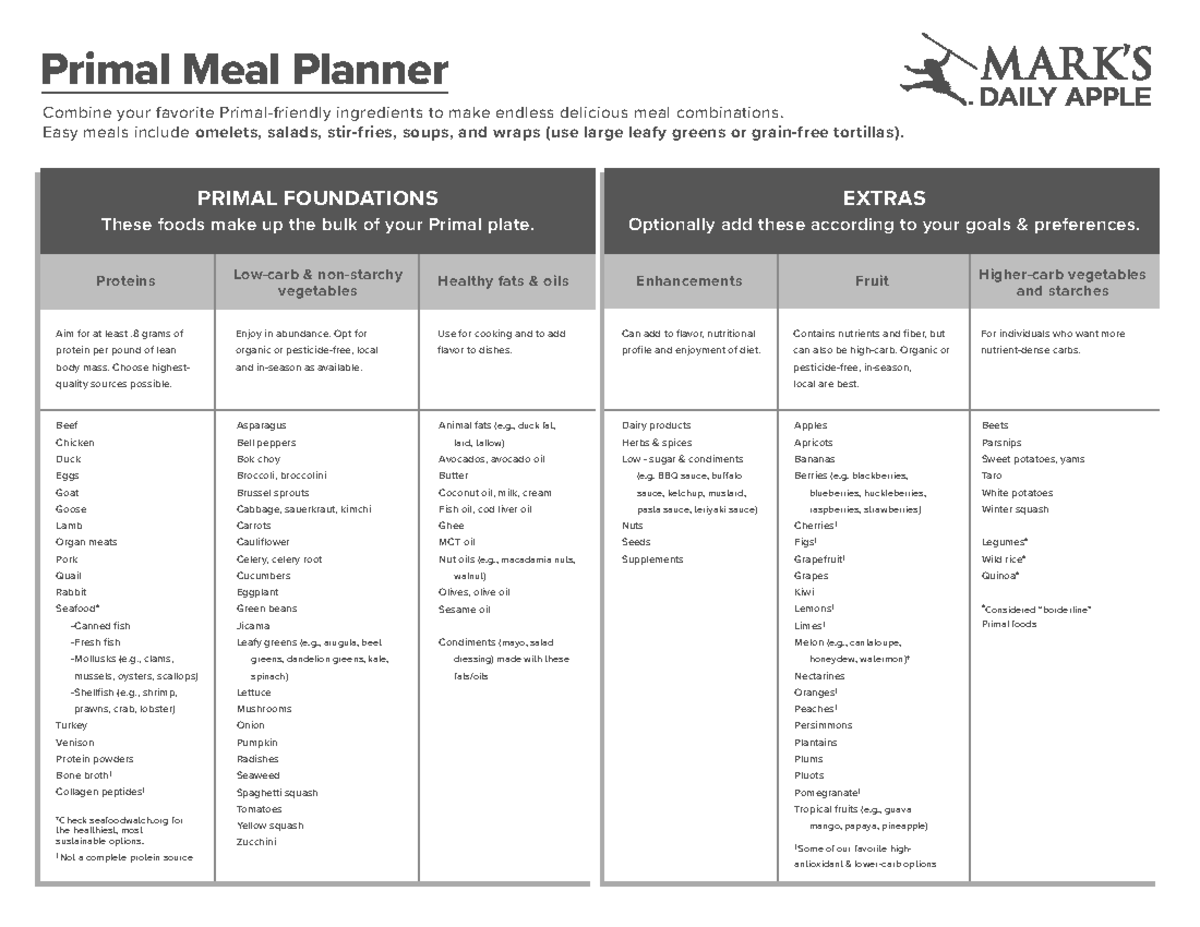 Primal Food-Matrix 2022 BW - Primal Meal Planner Combine your favorite ...