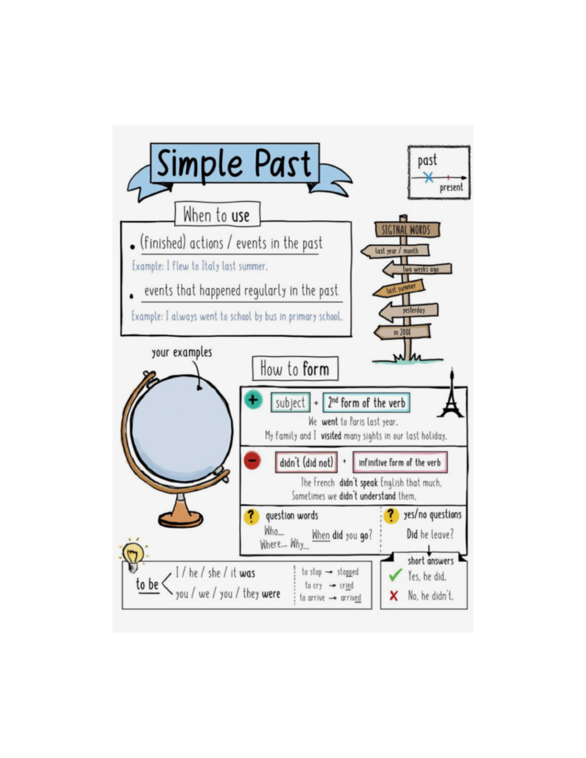 Simple PAST 1 - apuntes del sp1 - ingles curso 9 - Studocu