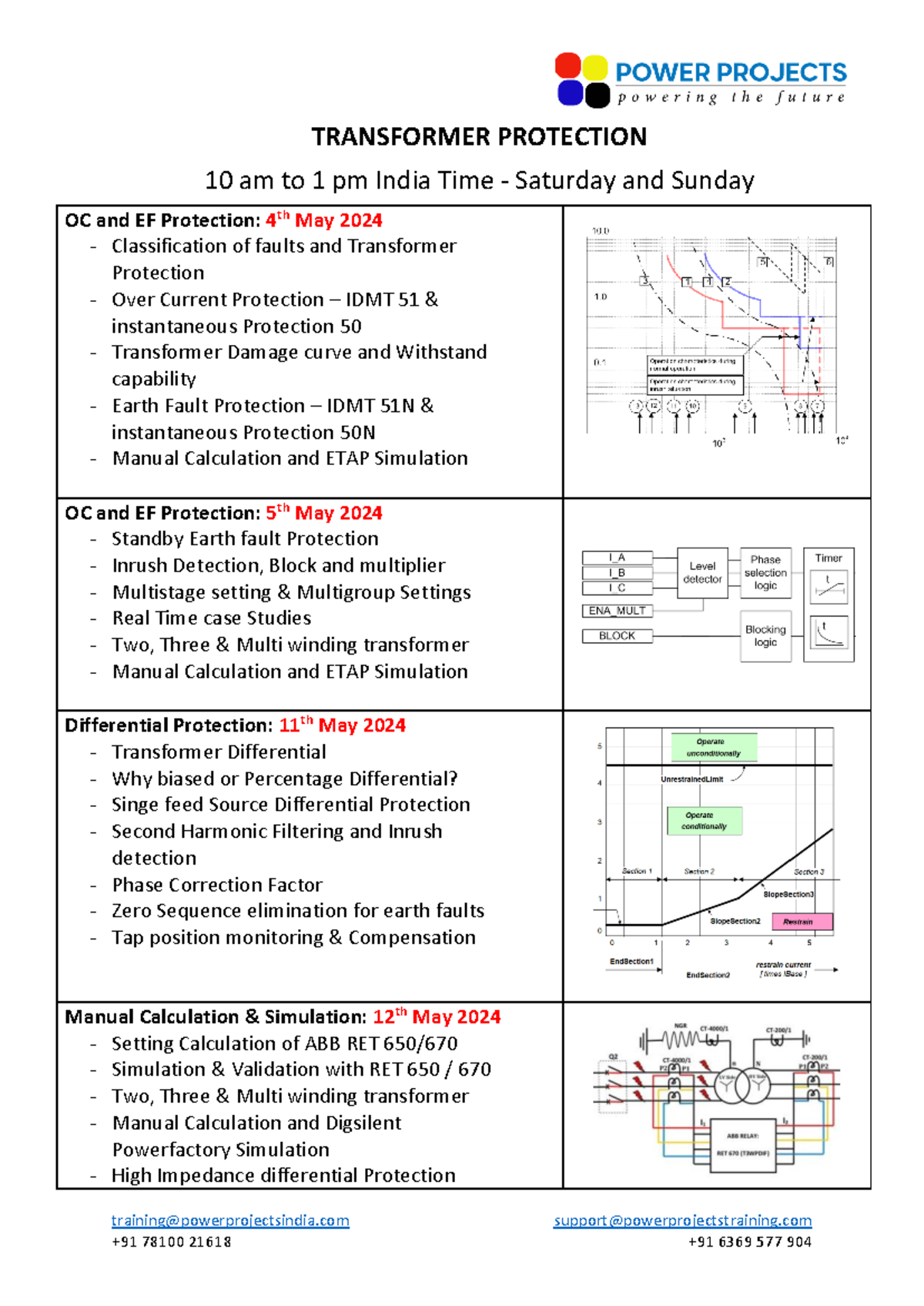 Transformer Protection - TRANSFORMER PROTECTION 10 am to 1 pm India ...