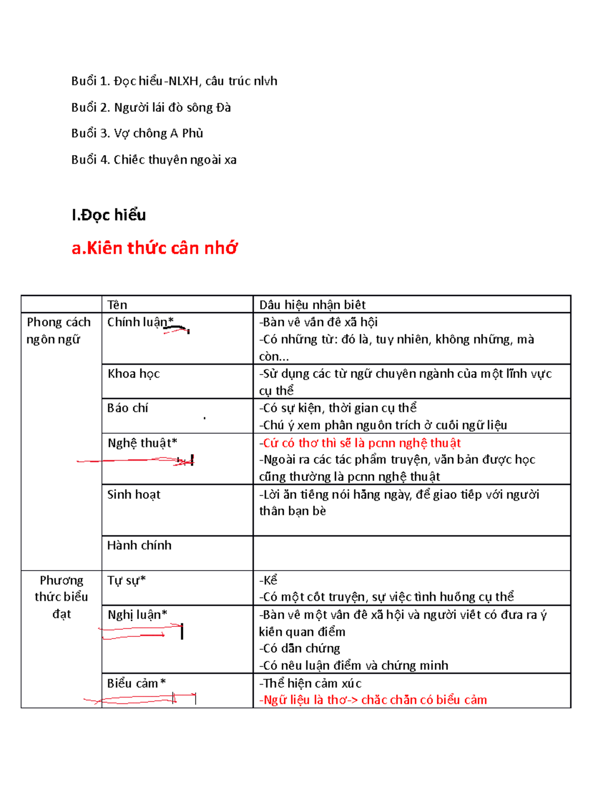 Buổi 1 - buoi1 - Bu iổ 1. Đ c hi u-NLXH, cấấu trúc nlvhọ ể Bu i 2. Ngổ ười lái đò sông Đà Bu i 3 ...