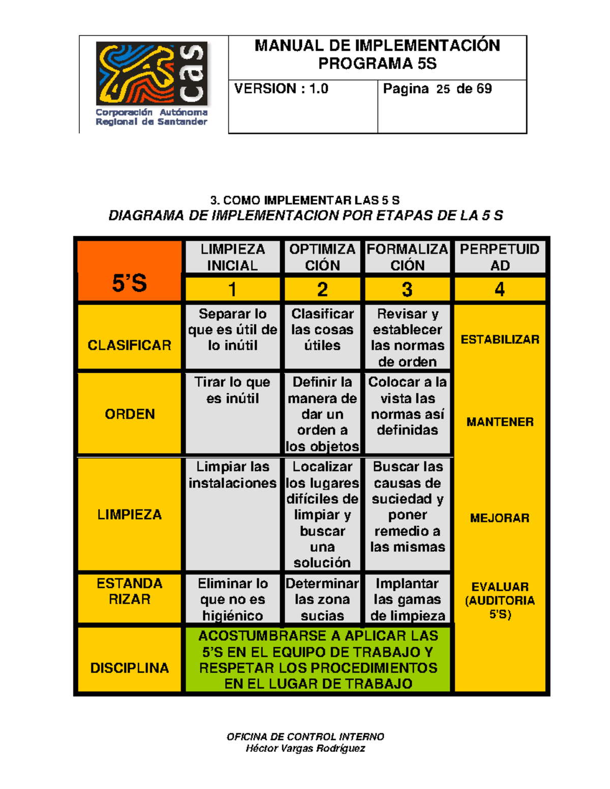 Taller de la 5s - PROGRAMA 5S VERSION : 1 Pagina 25 de 69 3. COMO IMPLEMENTAR LAS 5 S DIAGRAMA ...