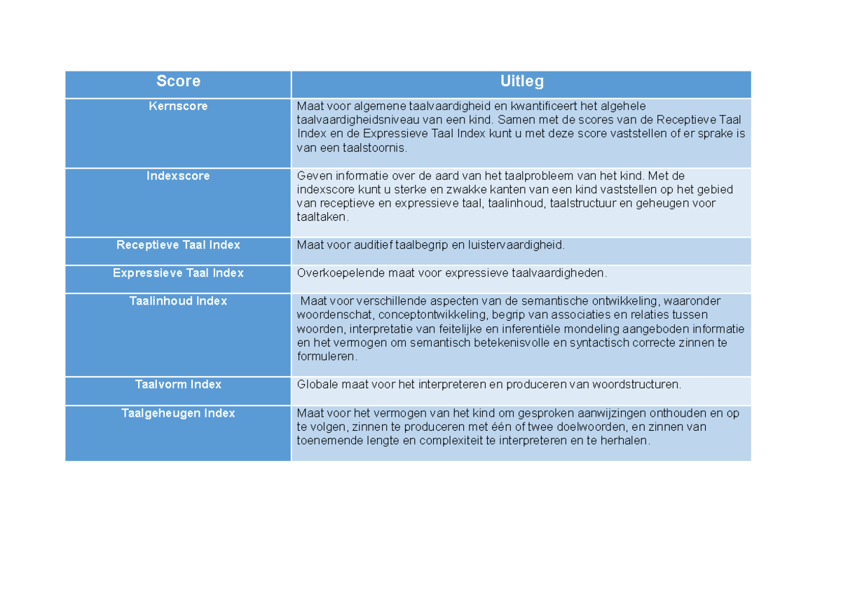 Uitleg Scores CELF-5 - Score Uitleg Kernscore Maat voor algemene ...