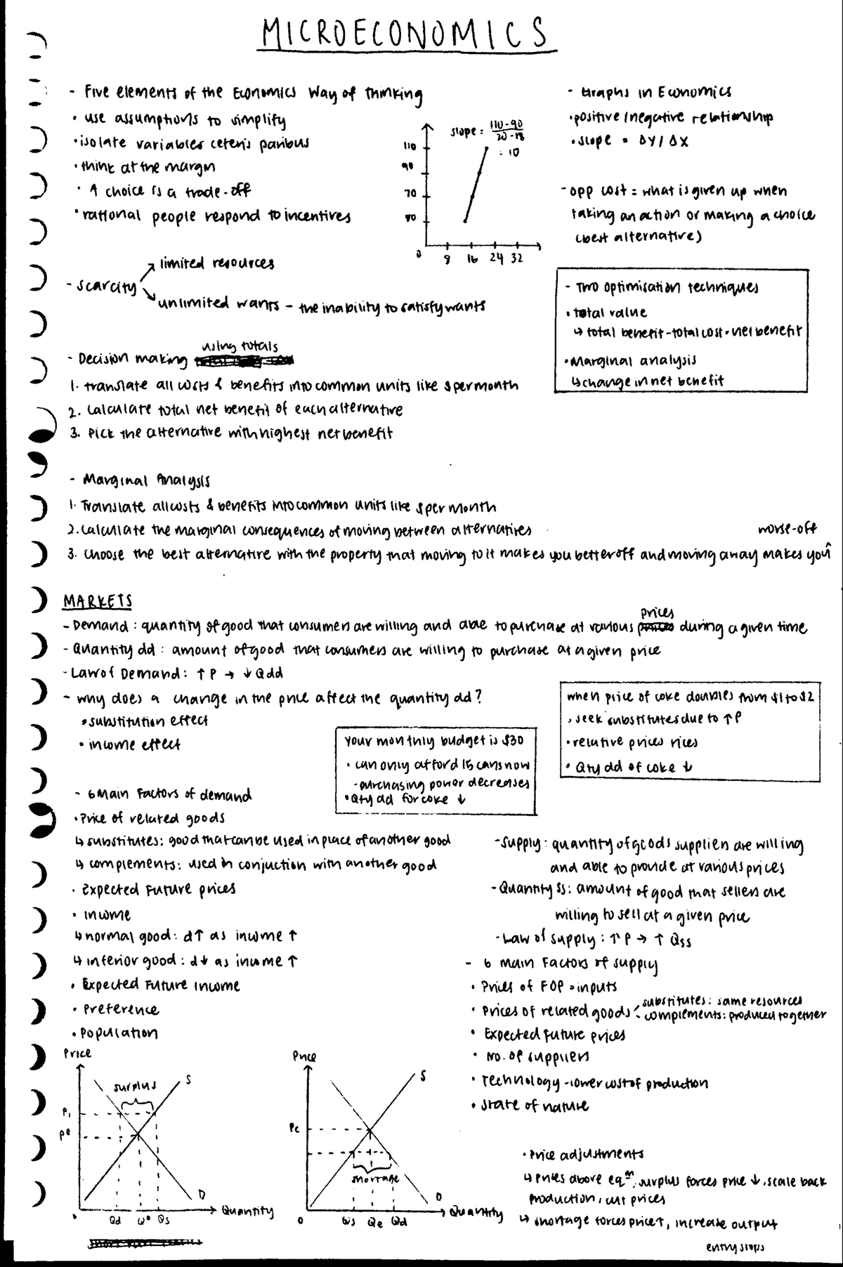 Microecons notes - COR2100 - Studocu