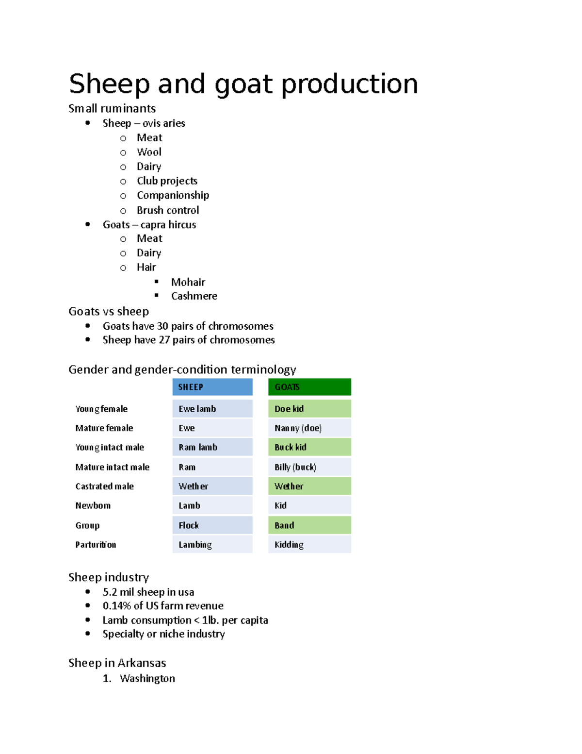 Sheep and goat - class notes animal science uark yancey - Sheep and ...