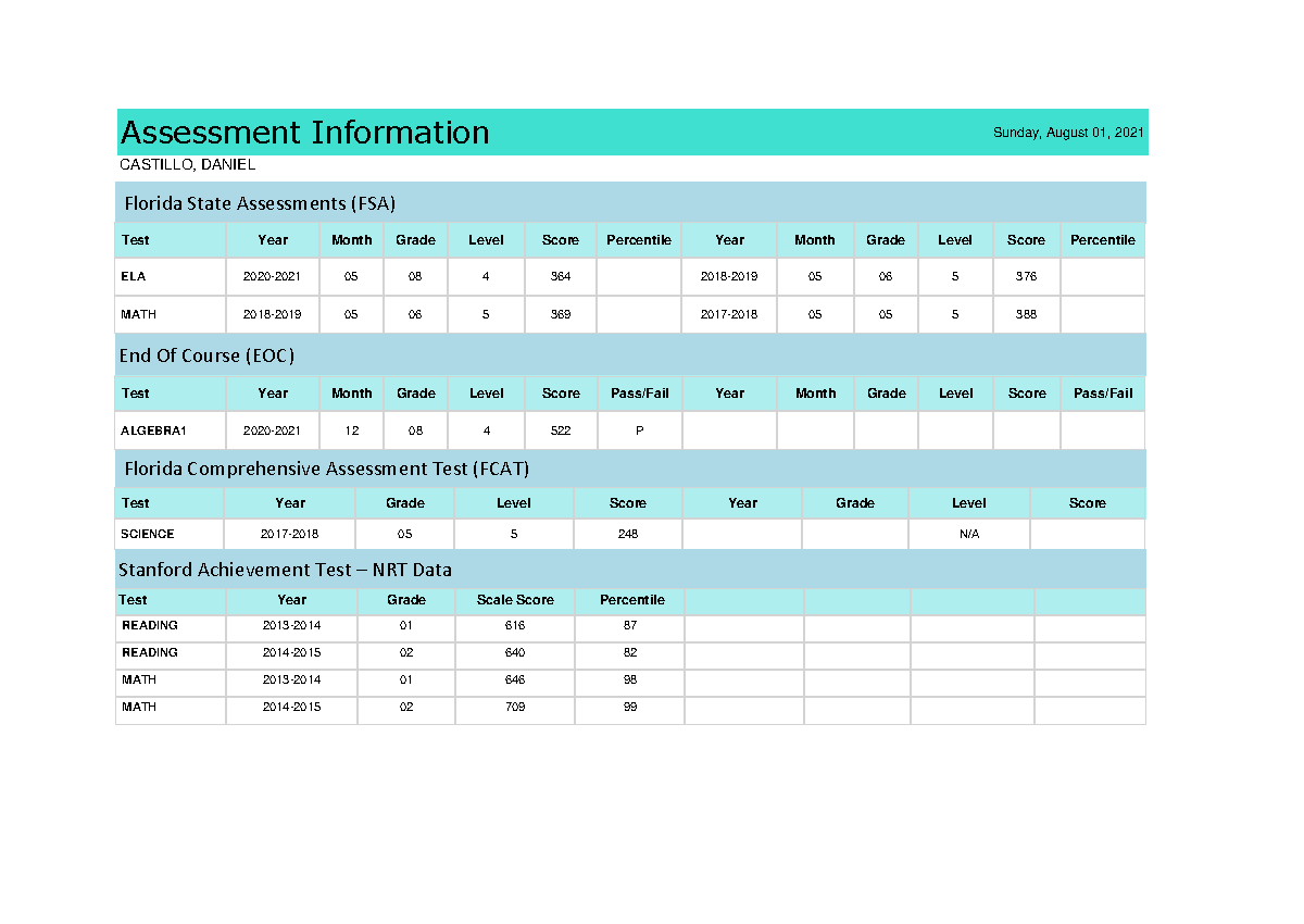Assessment Data Report 4 - Assessment Information Florida Comprehensive ...