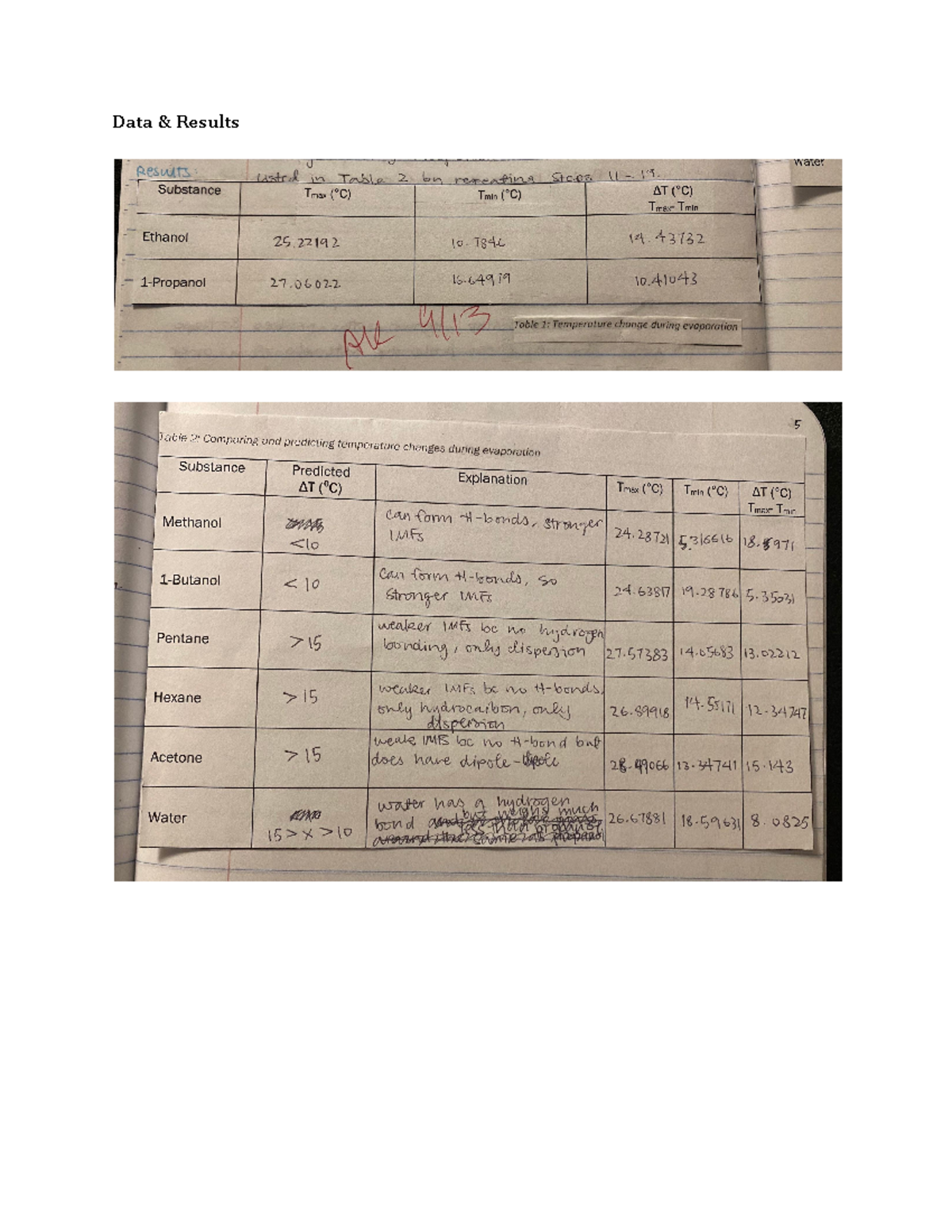 General Chemistry II Intermolecular Forces Lab - Data & Results FIGURE ...